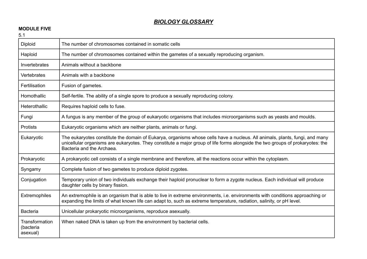 Full Glossary | Biology - Year 12 HSC | Thinkswap