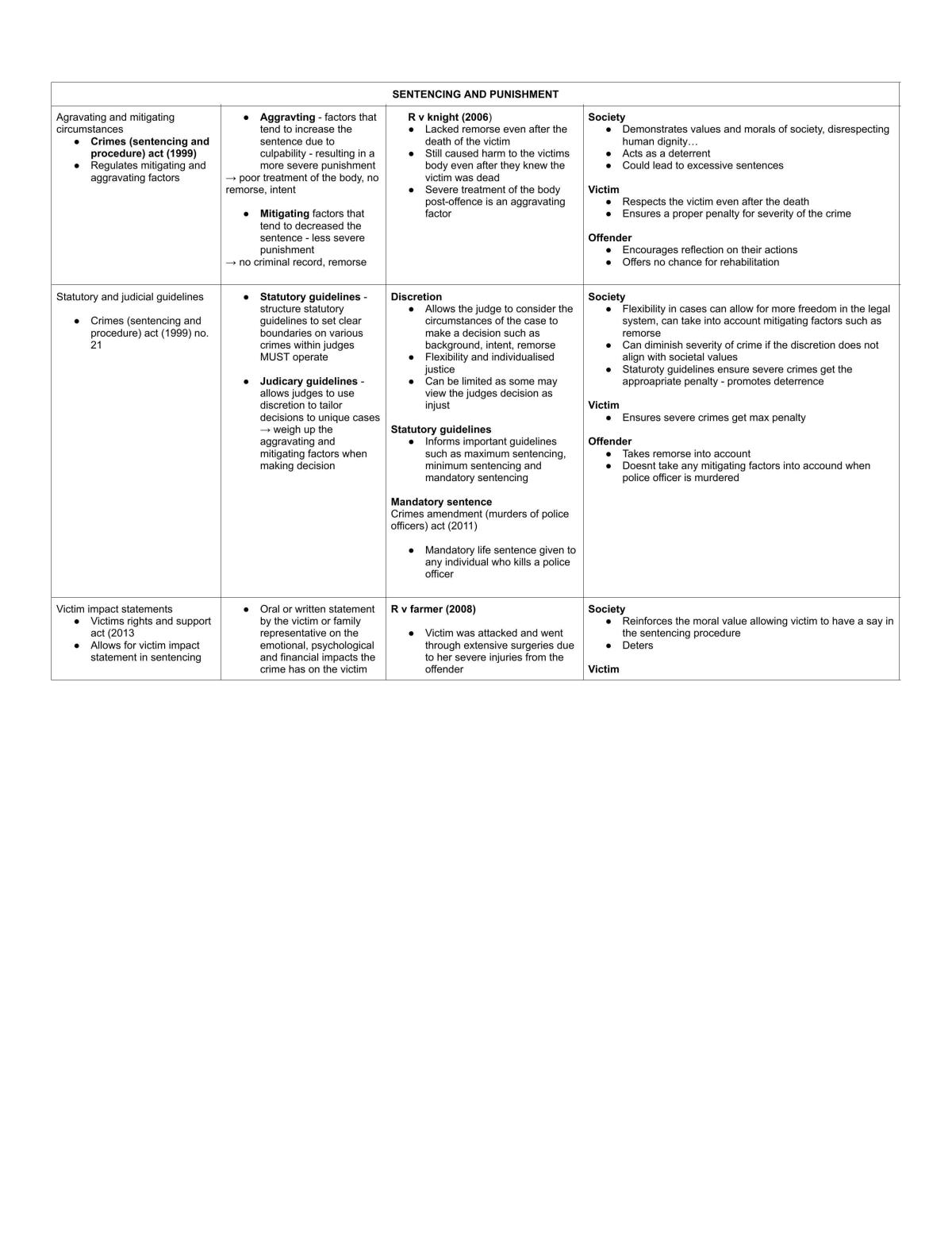 Essay Plans for Crime Hsc | Legal Studies - Year 12 HSC | Thinkswap