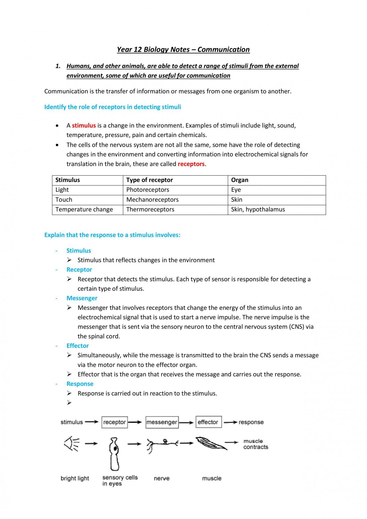 Communication- Biology | Biology - Year 12 HSC | Thinkswap
