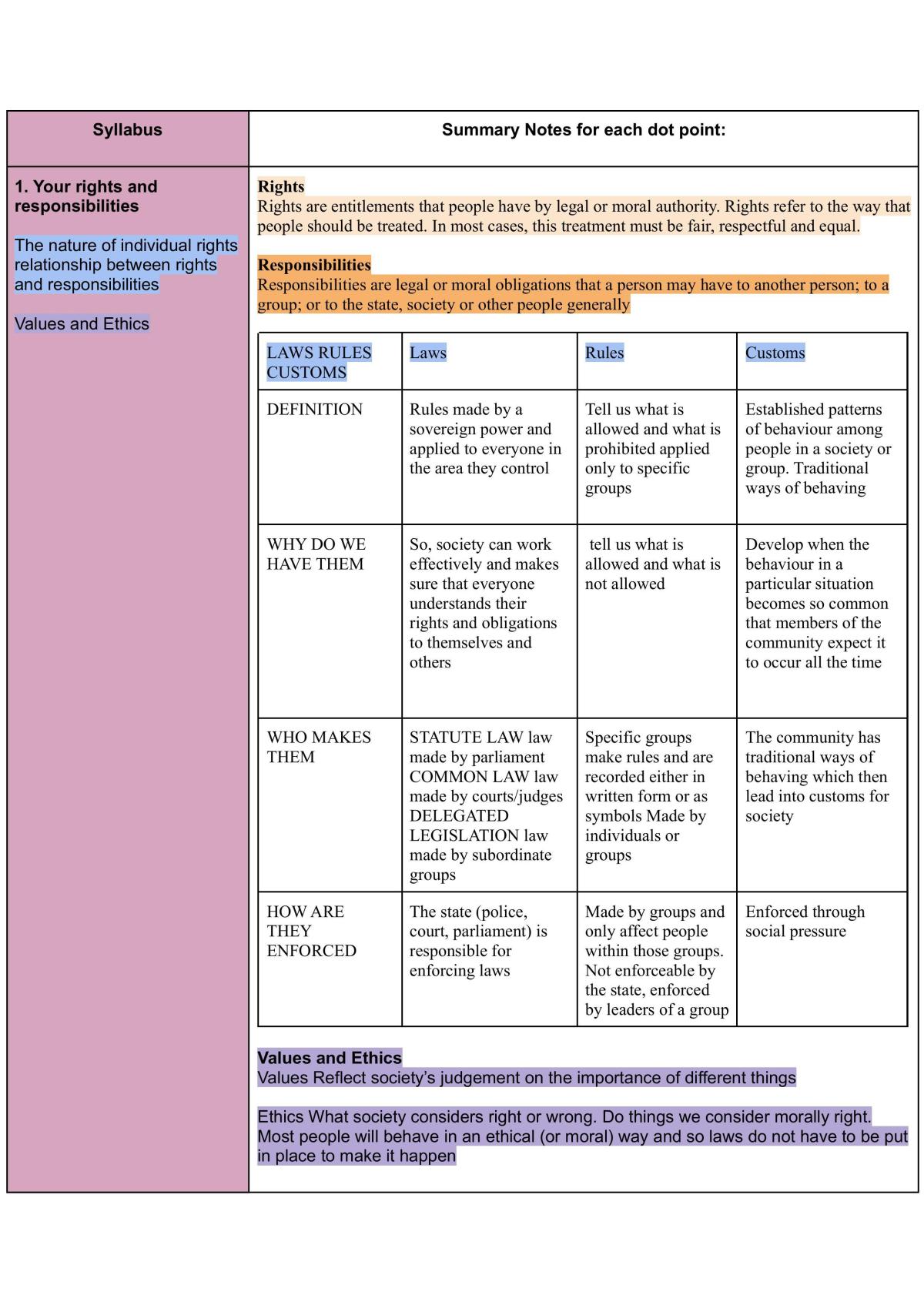 The Individual and the Law | Legal Studies - Year 11 HSC | Thinkswap