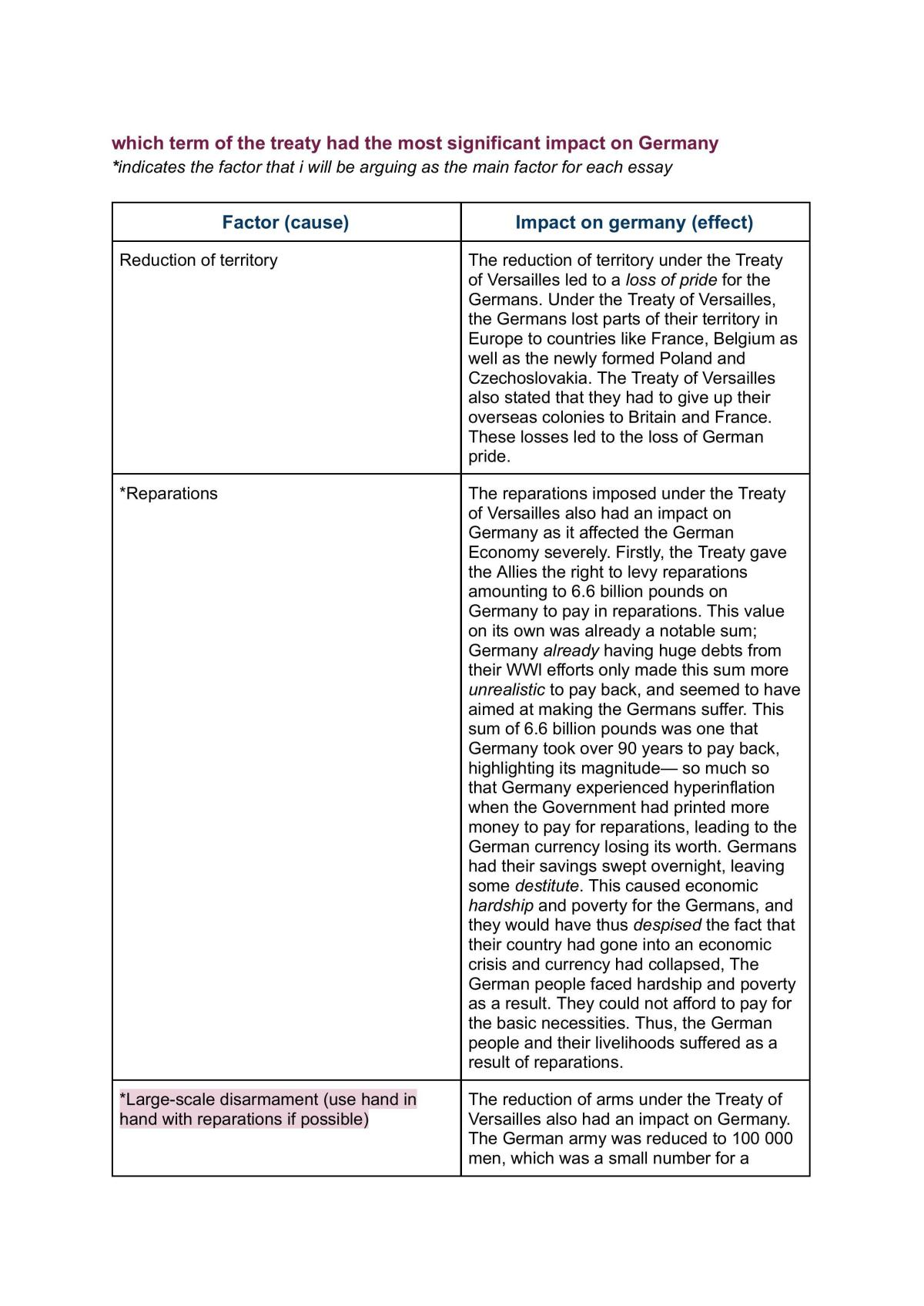O Level Elect History Notes Mastersheet | History - GCE O Level | Thinkswap