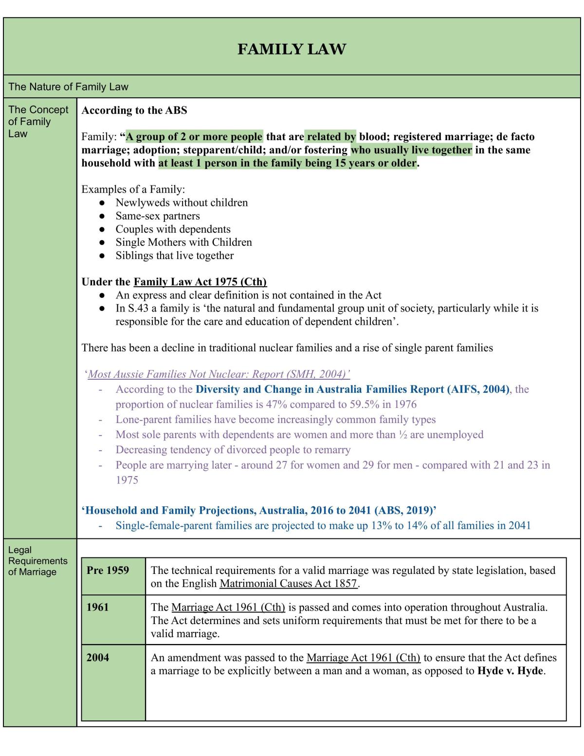 Family Law Notes Band 6 | Legal Studies - Year 12 HSC | Thinkswap