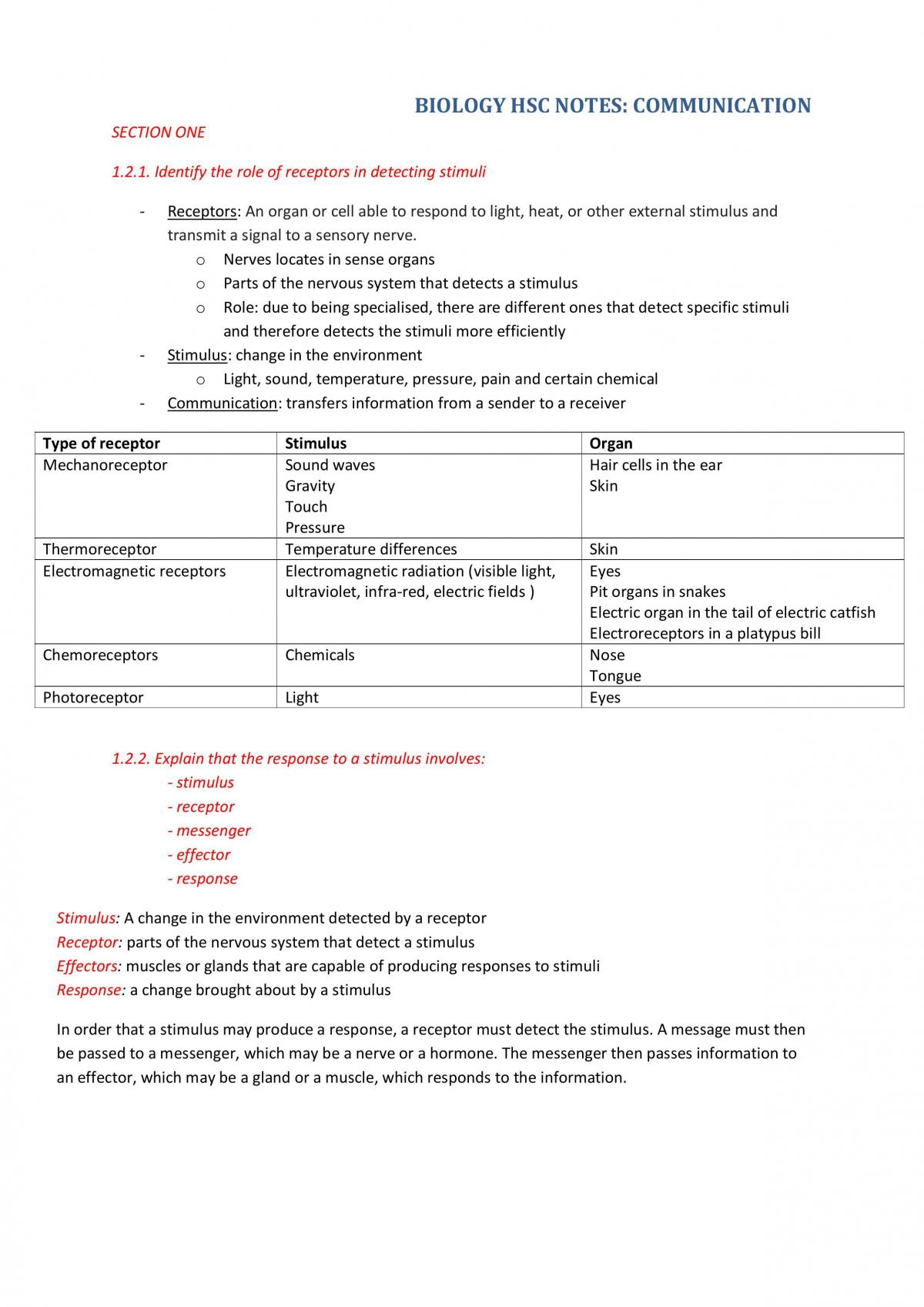 Communication Option (HSC Biology) | Biology - Year 12 HSC | Thinkswap