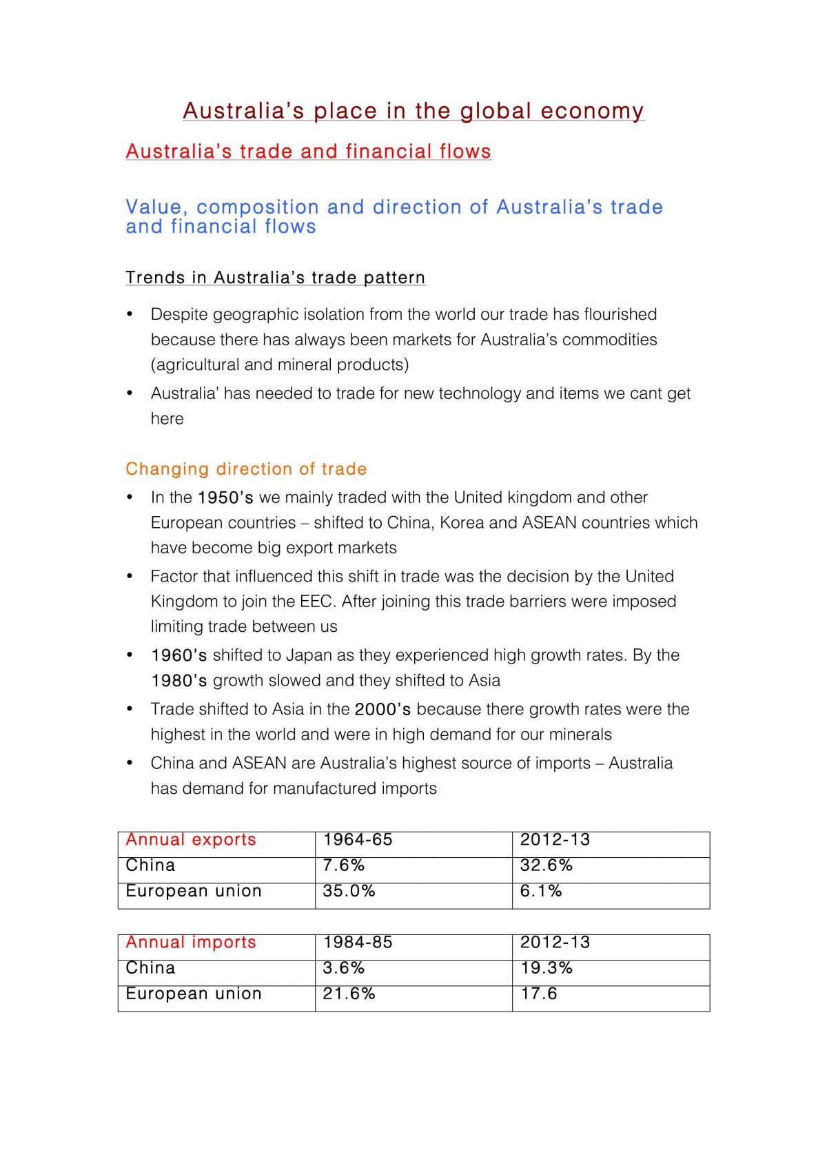 Full Economics Notes | Economics - Year 12 HSC | Thinkswap