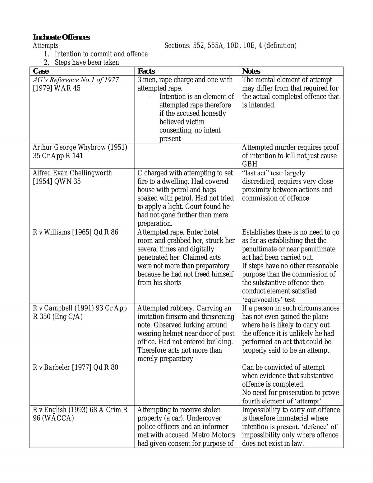 Case List for Criminal Law 2 | LAWS1106 - Criminal Law II - UWA | Thinkswap