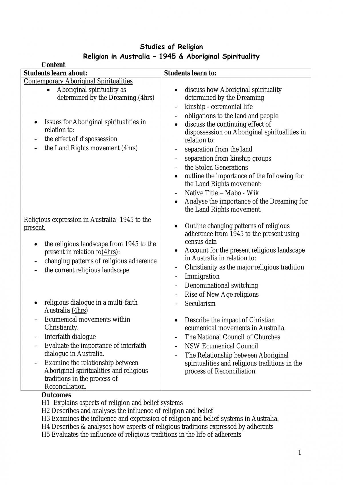 Religion in Australia – 1945 & Aboriginal Spirituality Notes | Studies ...