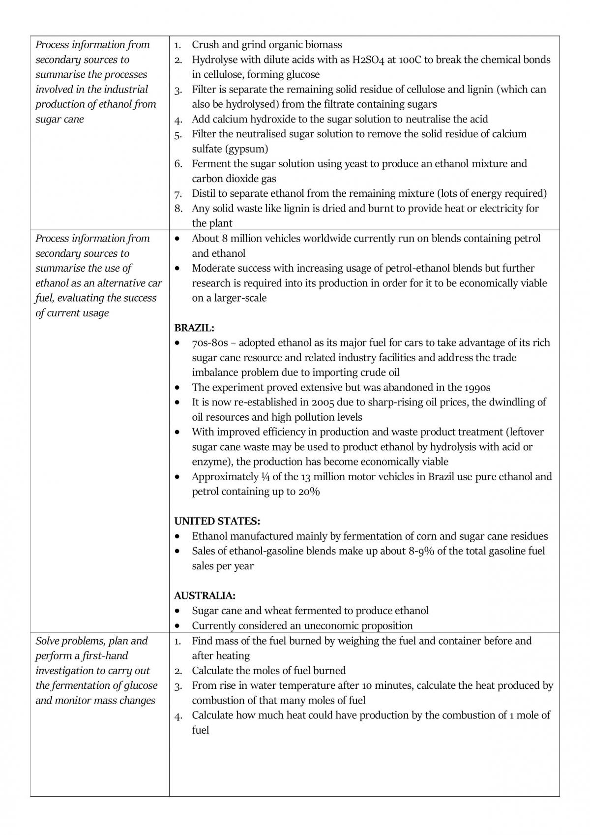 Chemistry - Production of Materials Notes | Chemistry - Year 12 HSC ...