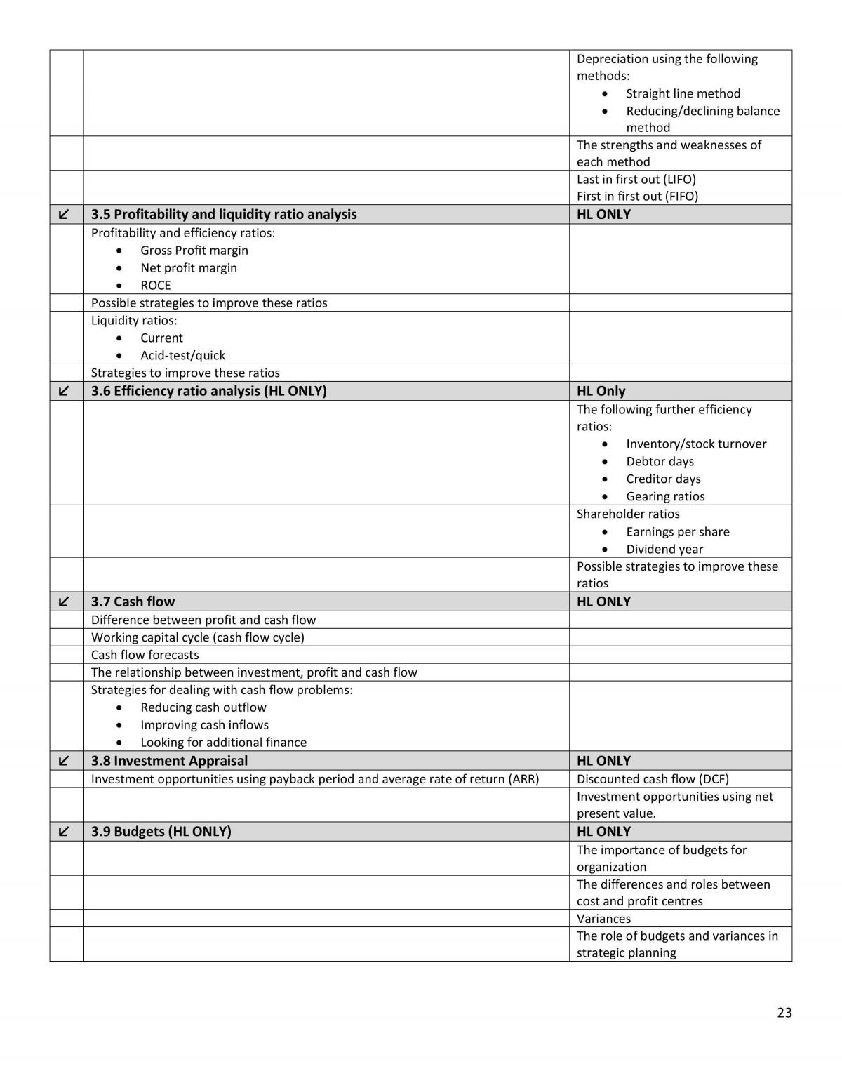 Business Studies Guide | Business Studies - Year 12 HSC | Thinkswap