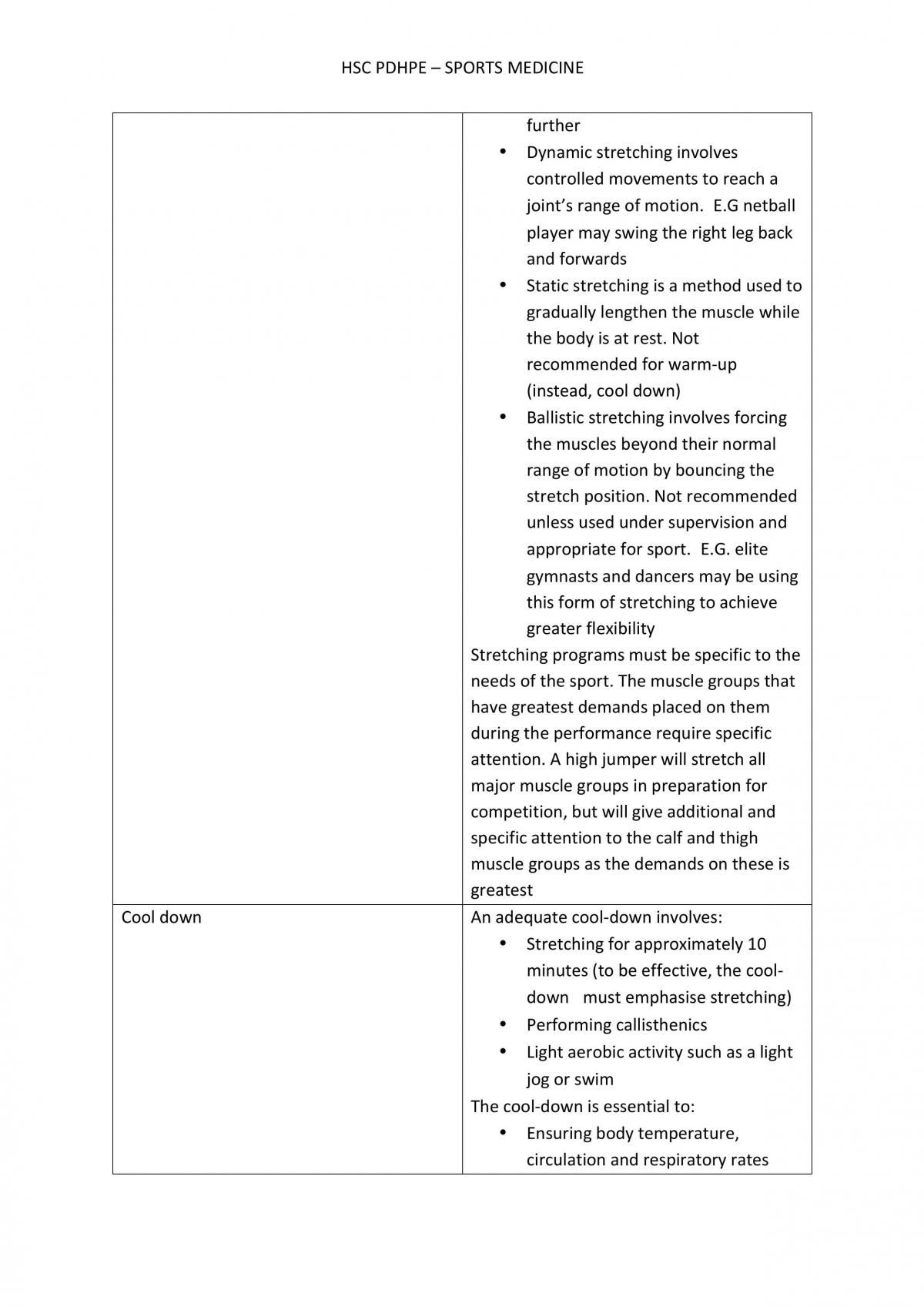 PDHPE Year 12: Sports Medicine | Personal Development, Health and ...