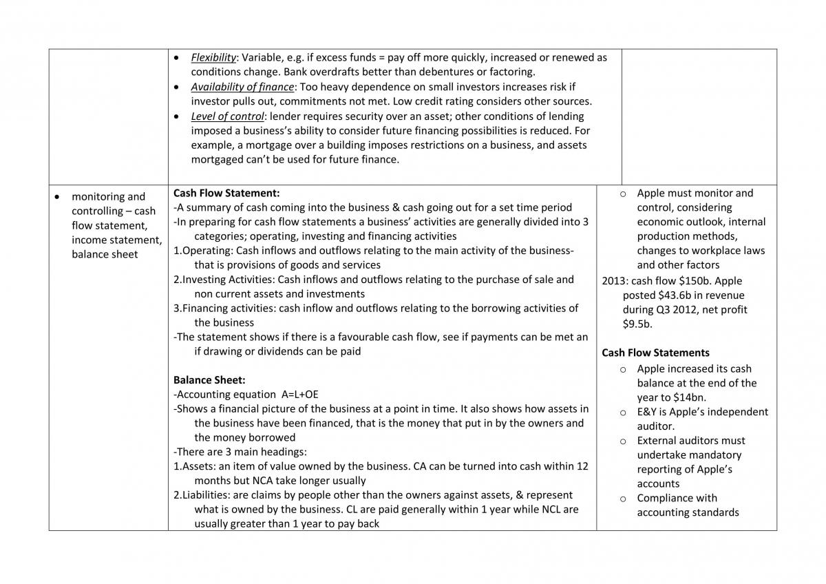 Business Studies - Finance Syllabus Notes + Apple Case Study | Business ...