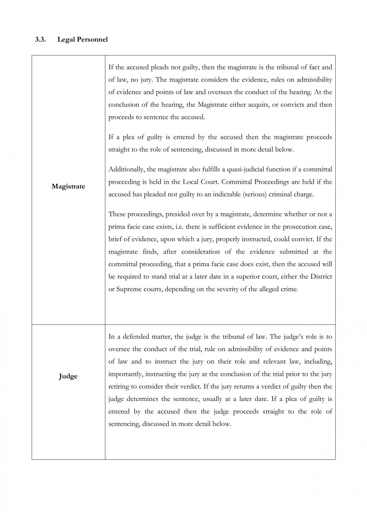 Legal Studies Crime Notes | Legal Studies - Year 12 HSC | Thinkswap