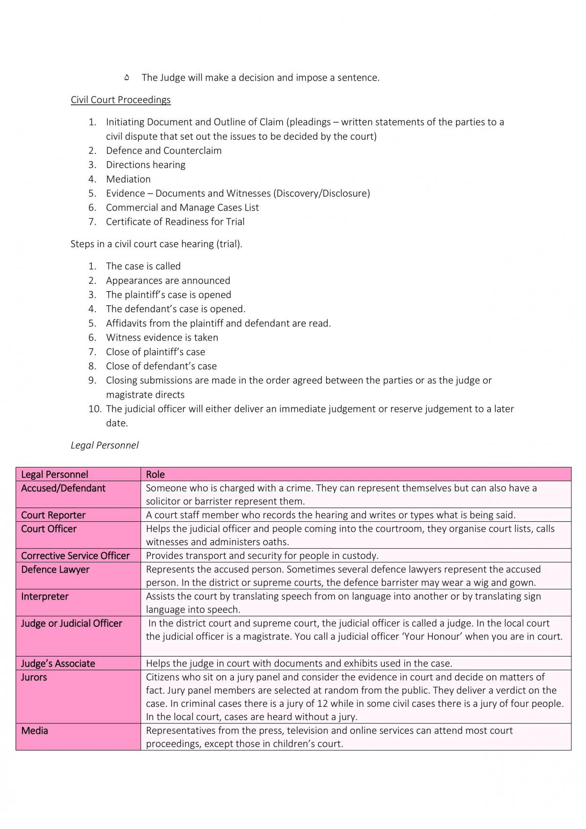 Core Part 1 Notes | Legal Studies - Year 11 HSC | Thinkswap