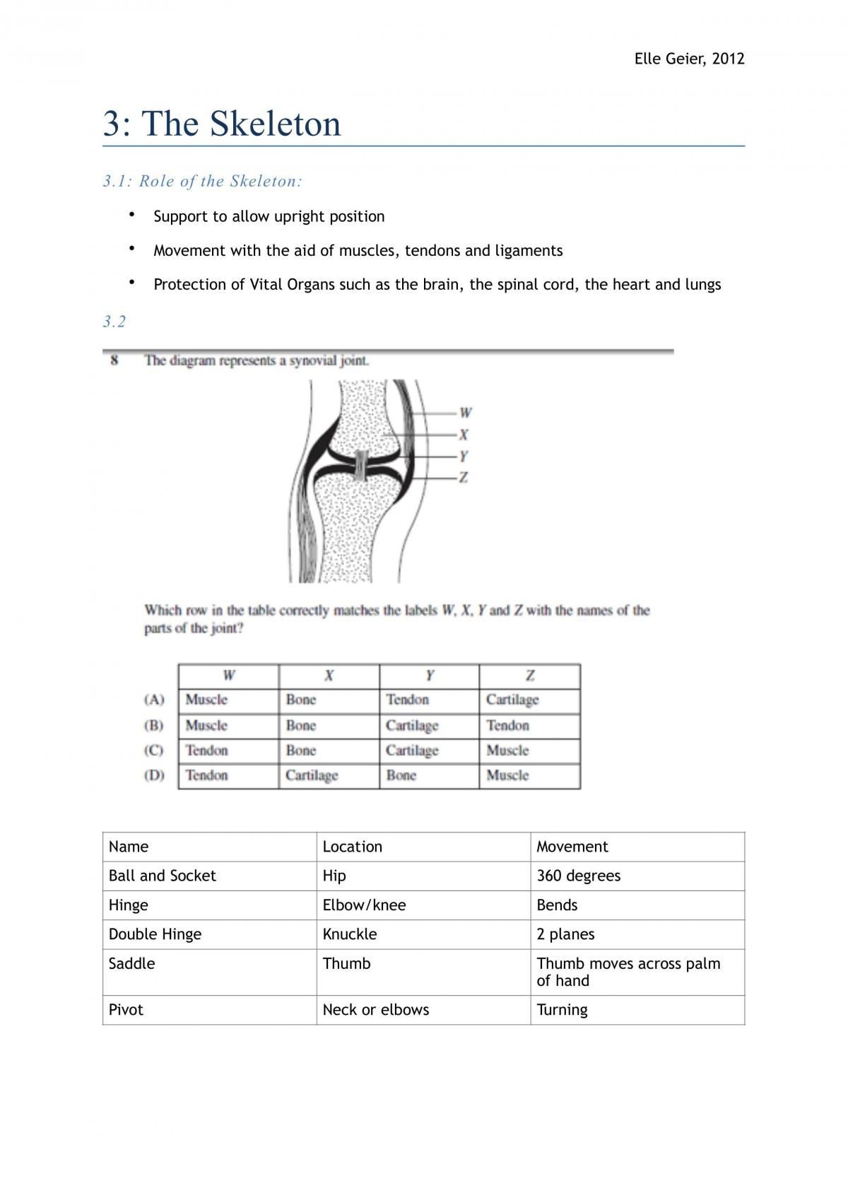 Medical Technology Full Notes | Senior Science - Year 12 HSC | Thinkswap