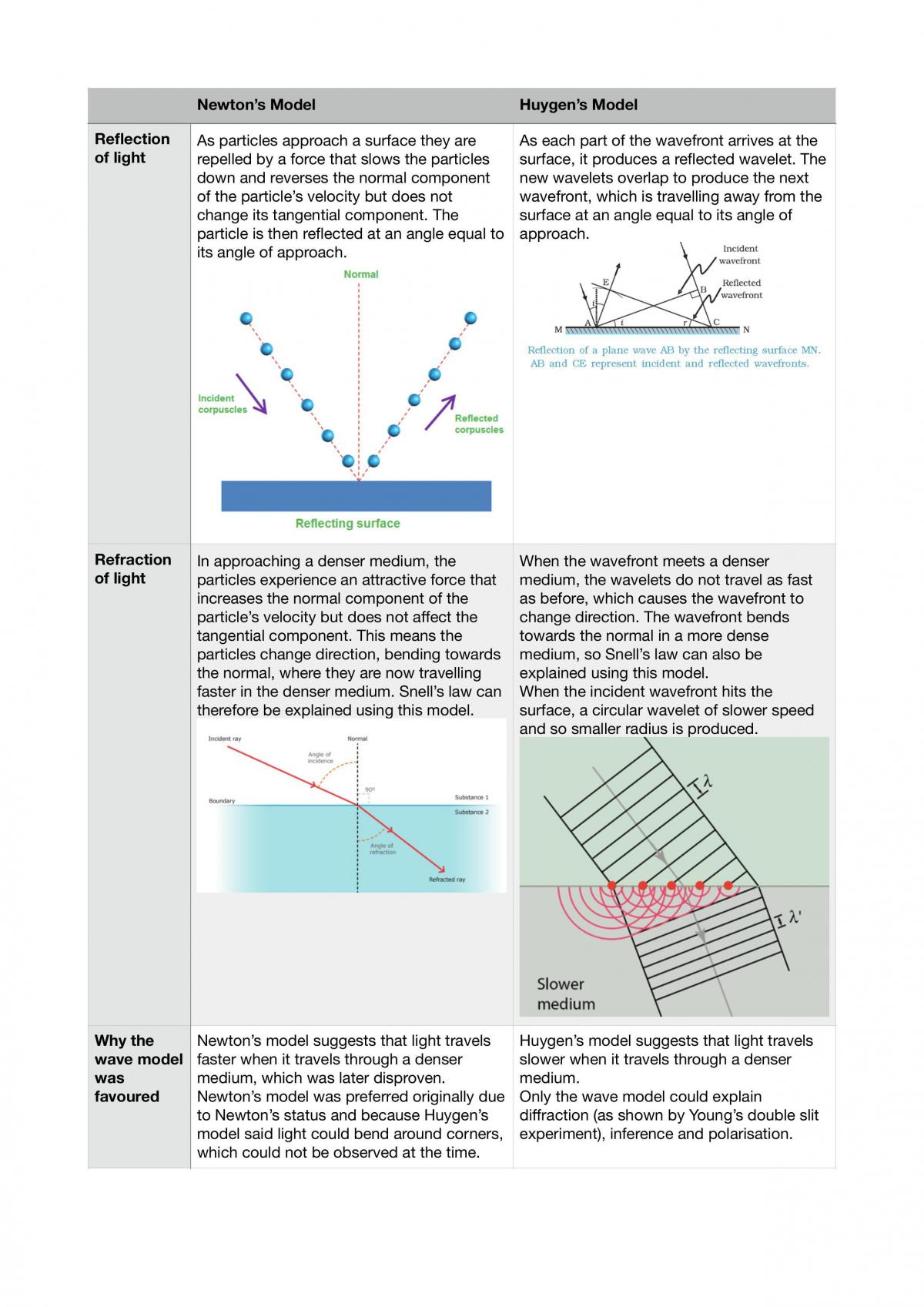 Year 12 Complete HSC Physics Notes | Physics - Year 12 HSC | Thinkswap