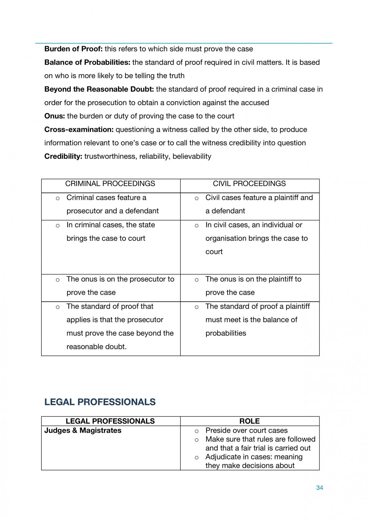 Legal Studies Notes | Legal Studies - Year 11 HSC | Thinkswap