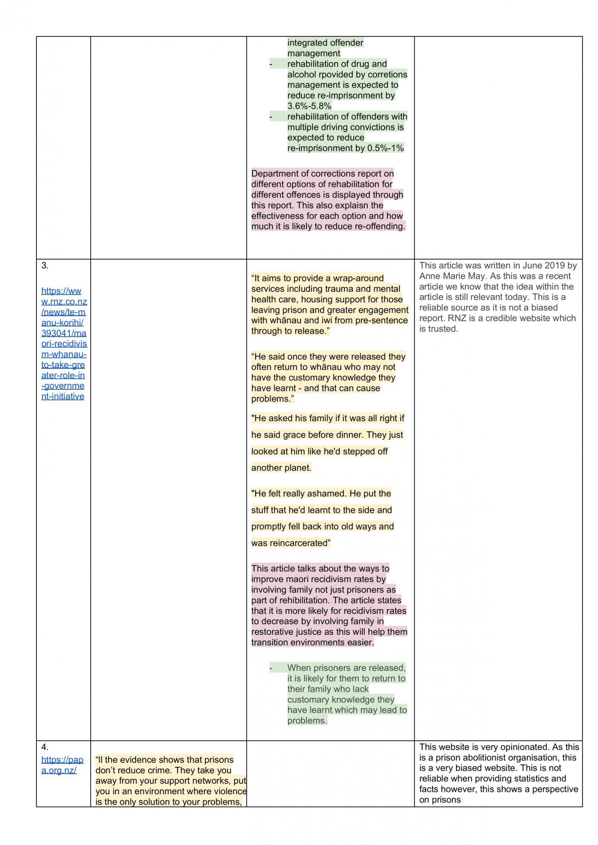 English AS 91105 | English - Level 2 NCEA | Thinkswap