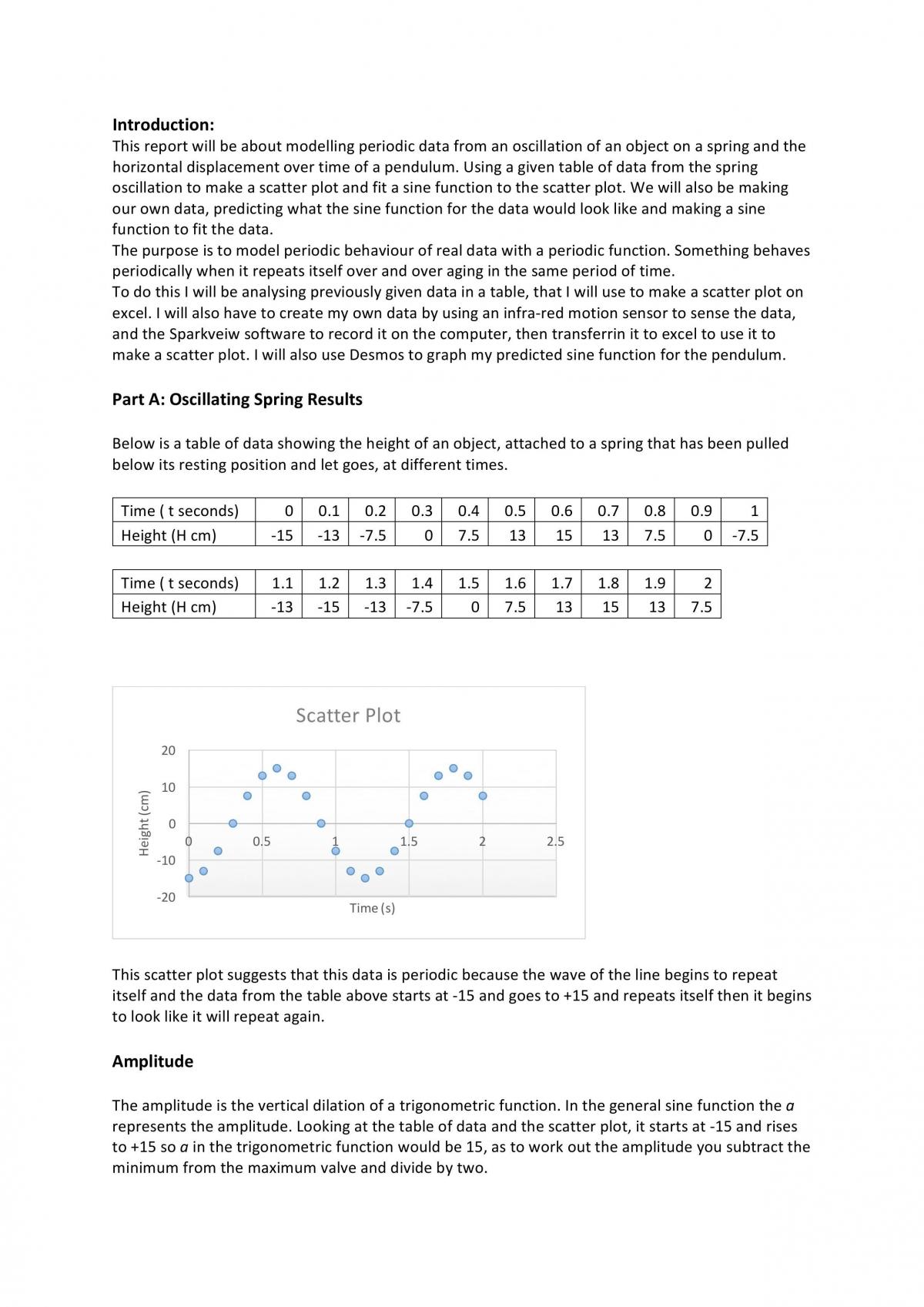 Modelling Periodic Behaviour | Mathematical Methods - Year 11 SACE ...