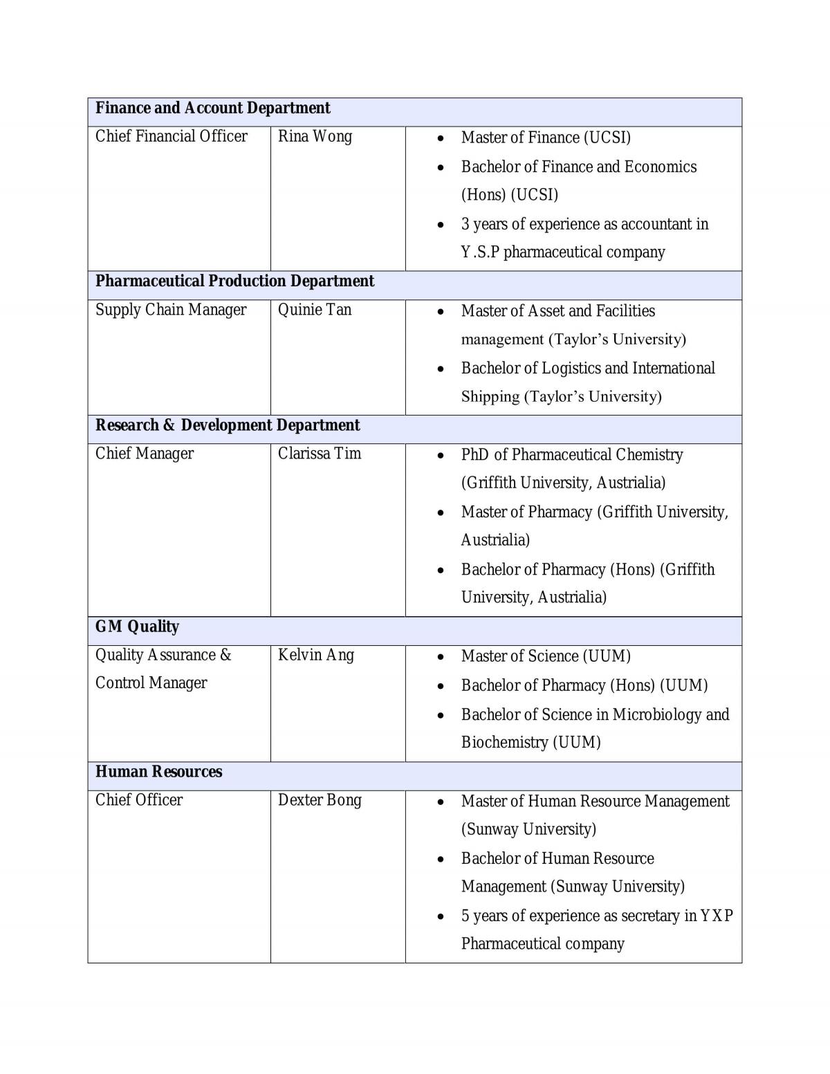 Business Plan for Pharmaceutical Industry | PPTC6450206 - Basics To ...