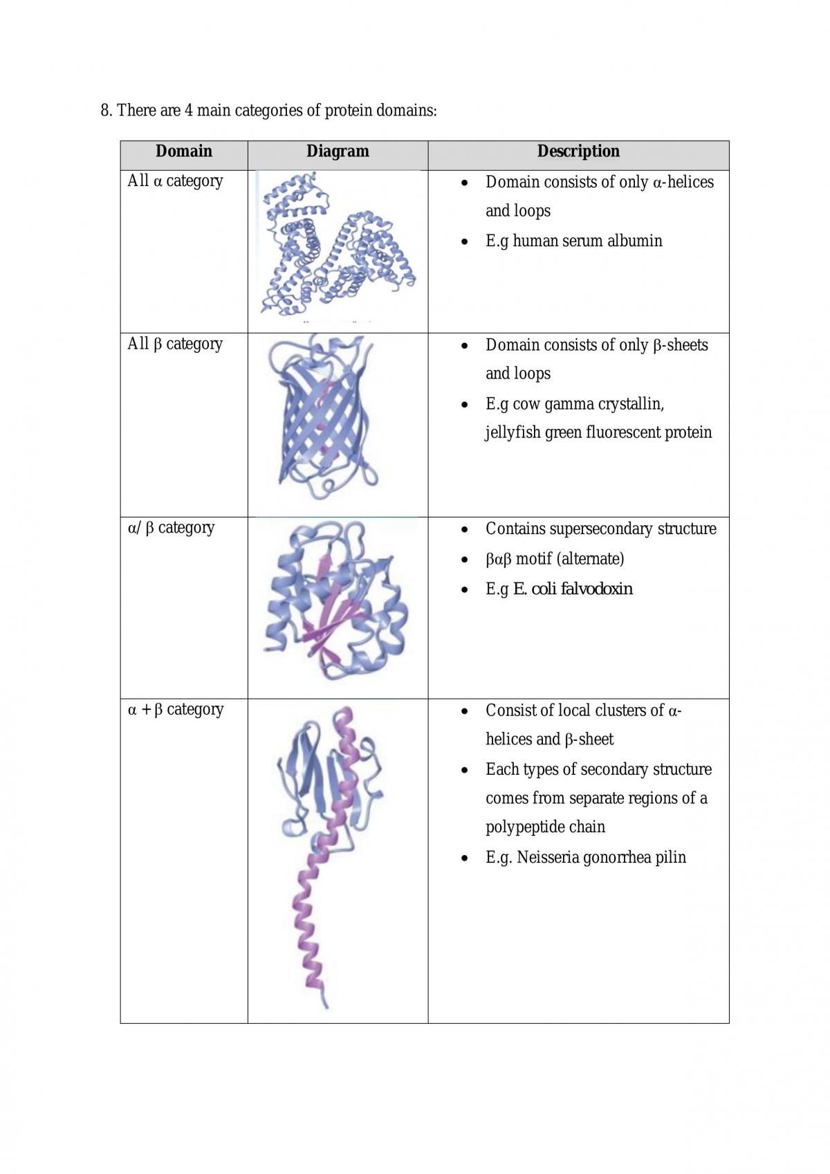 Proteins & Proteomics Complete Notes | UDEE3112 - Proteins & Proteomics ...
