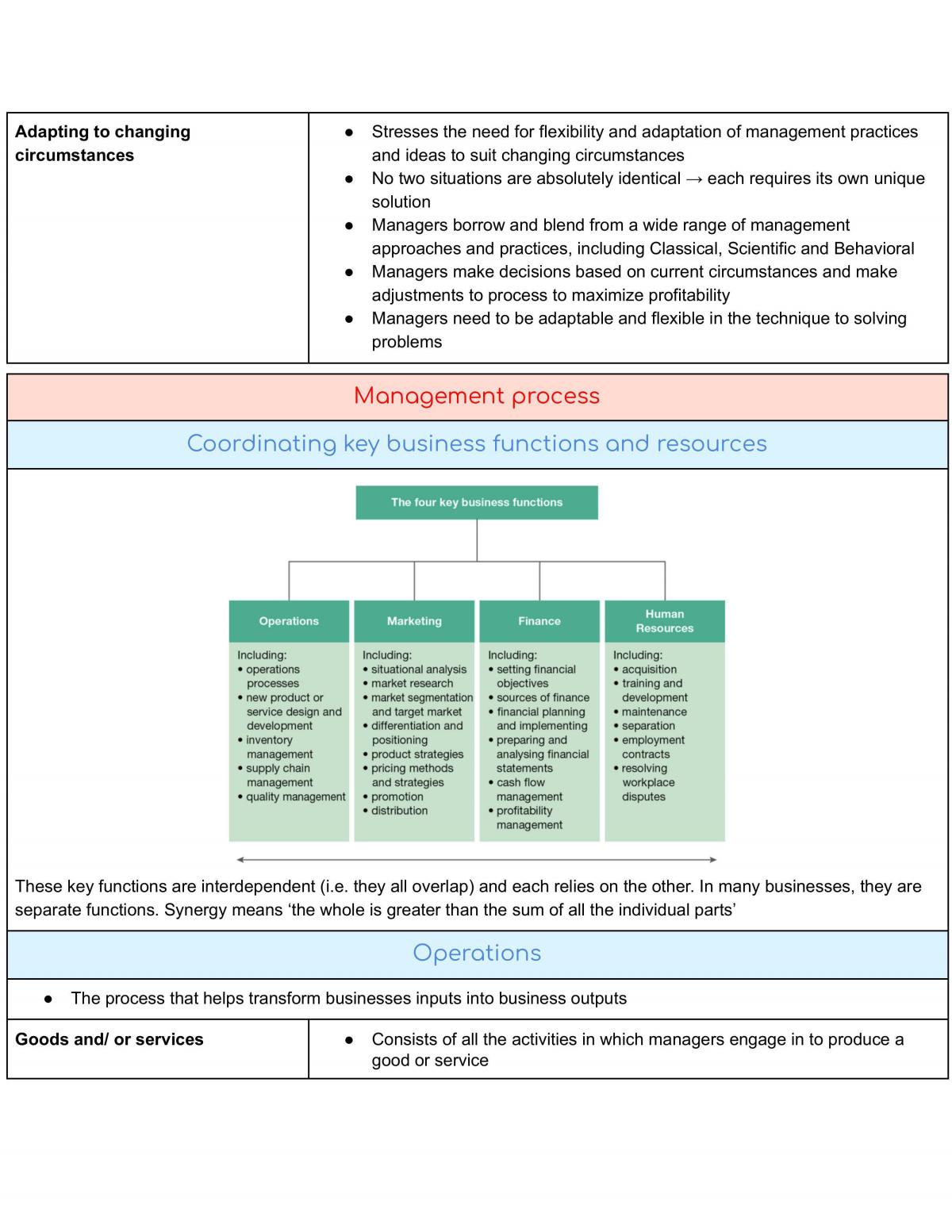 Business Management Syllabus Notes | Business Studies - Year 11 HSC ...