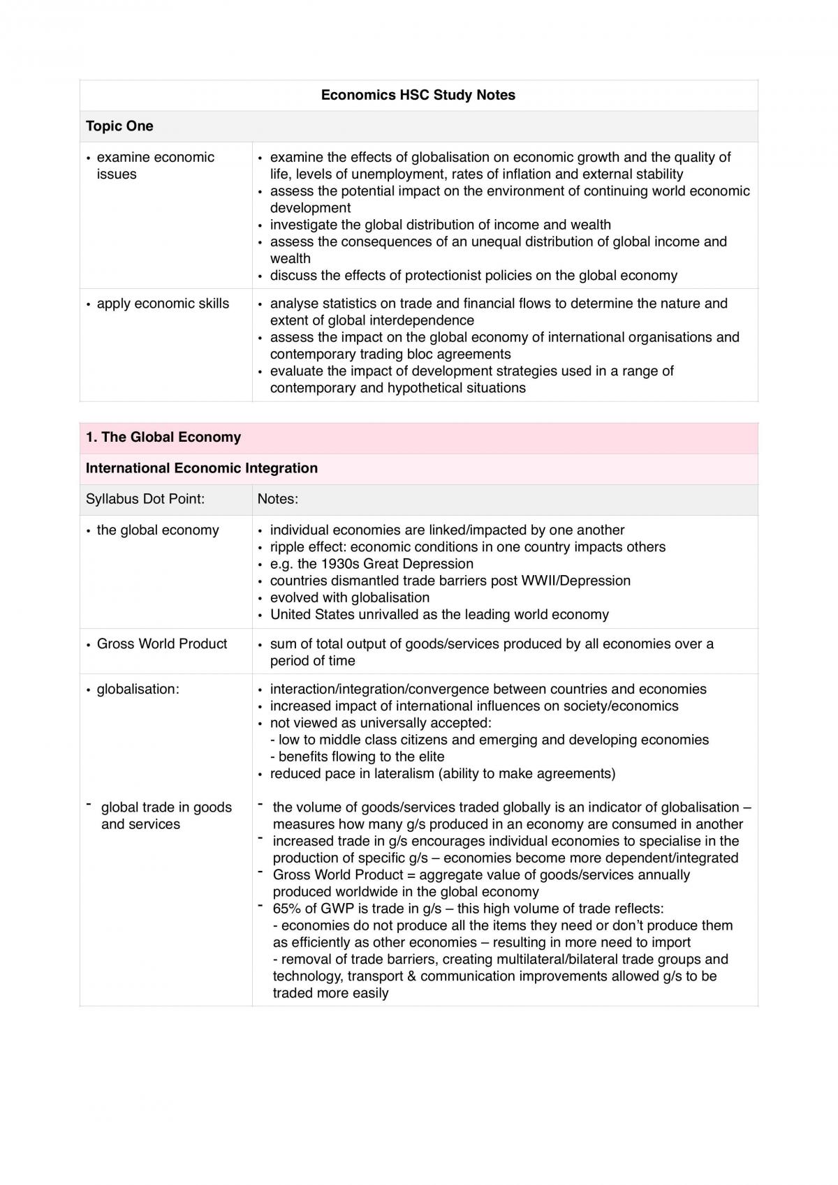 Economics HSC study notes | Economics - Year 12 HSC | Thinkswap