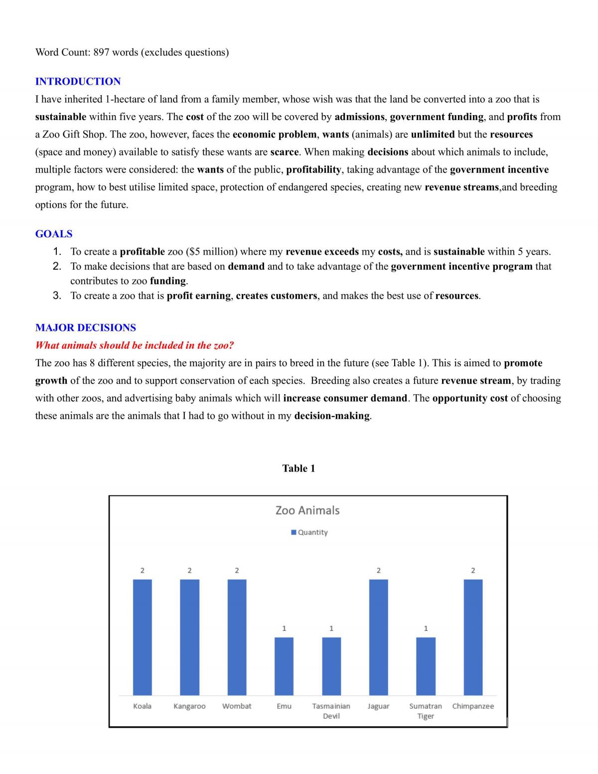 Zoo Design Task | Economics - Year 11 SACE | Thinkswap