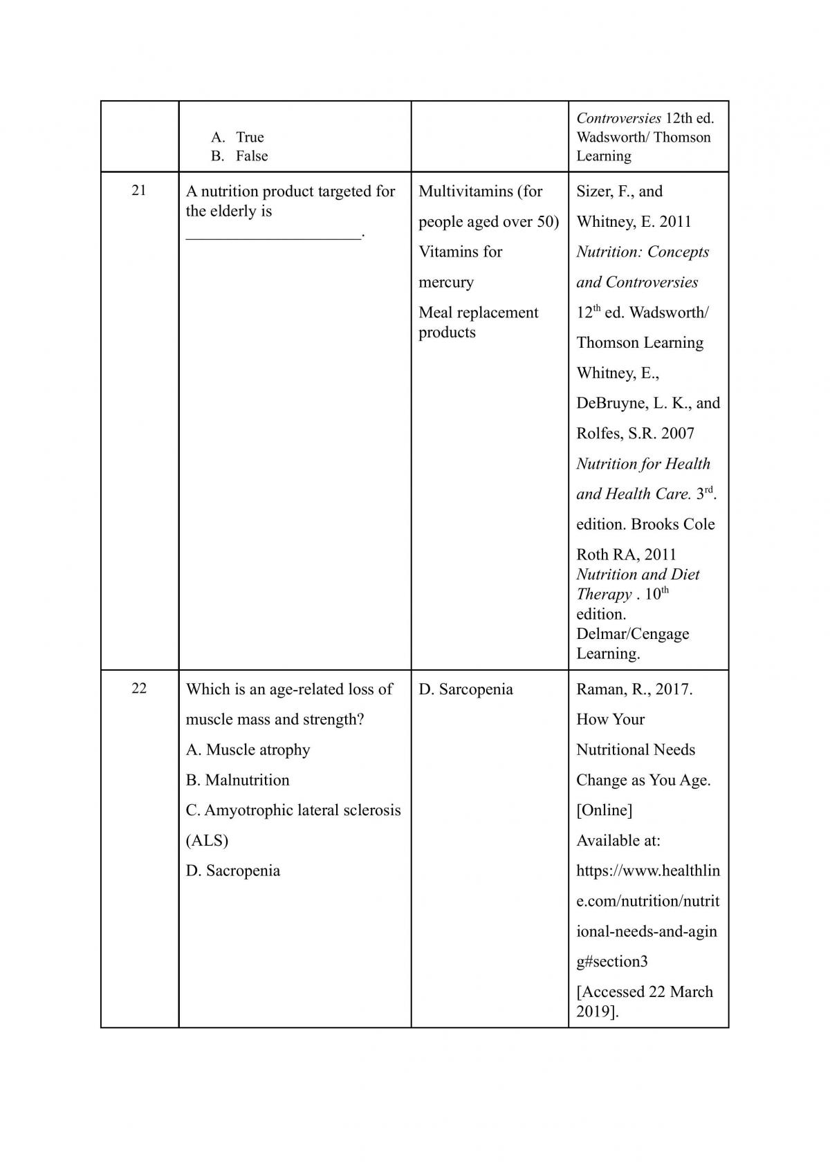 Human Nutrition Group Assignment Report | AAFS3334 - Human Nutrition ...