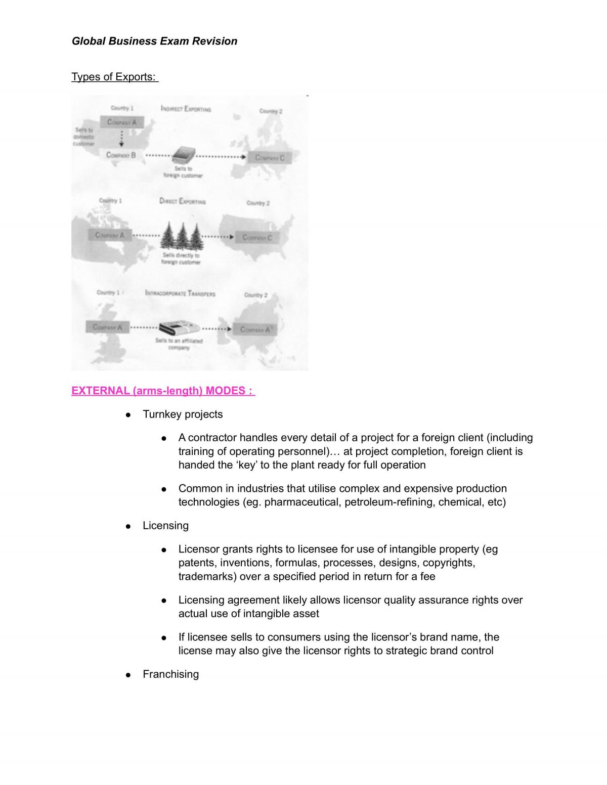 Global Final Exam Notes | BSB119 - Global Business - QUT | Thinkswap