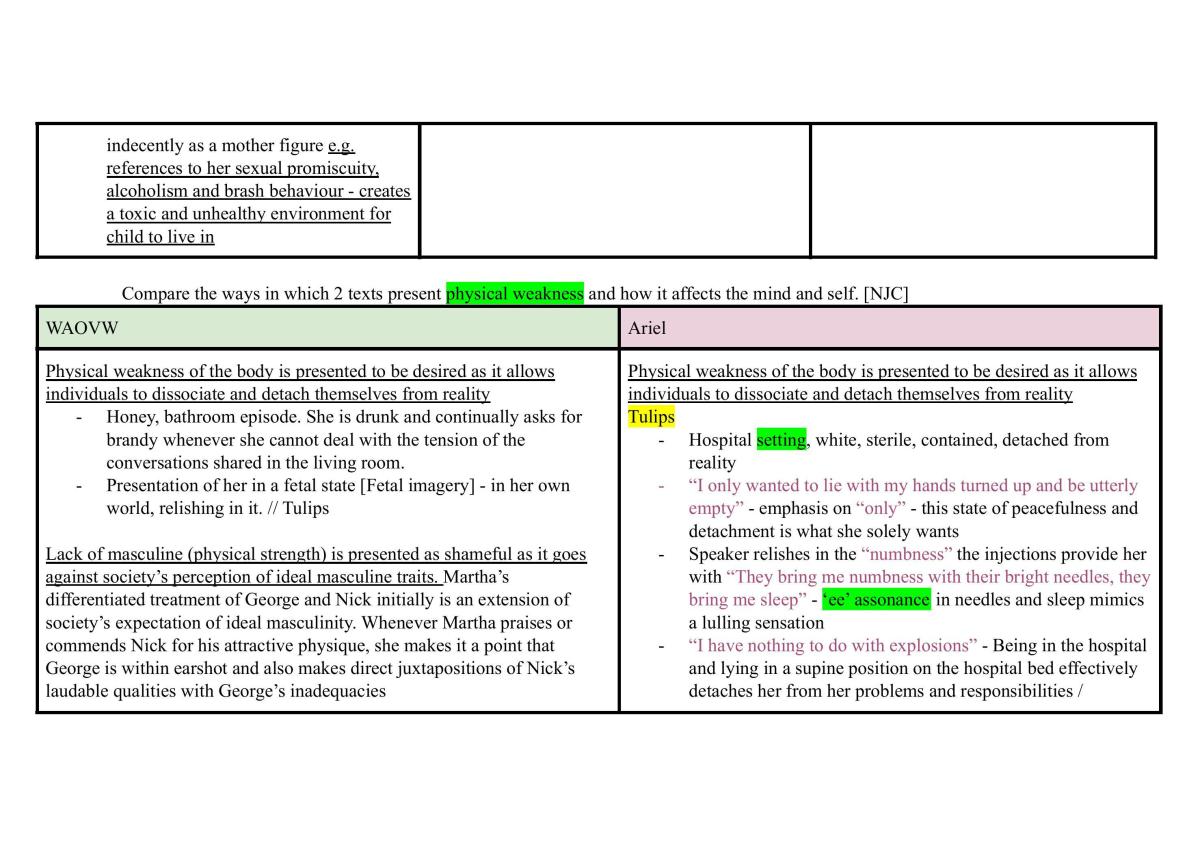 Mind and Self Comparison | Literature in English H2 - GCE A Level ...