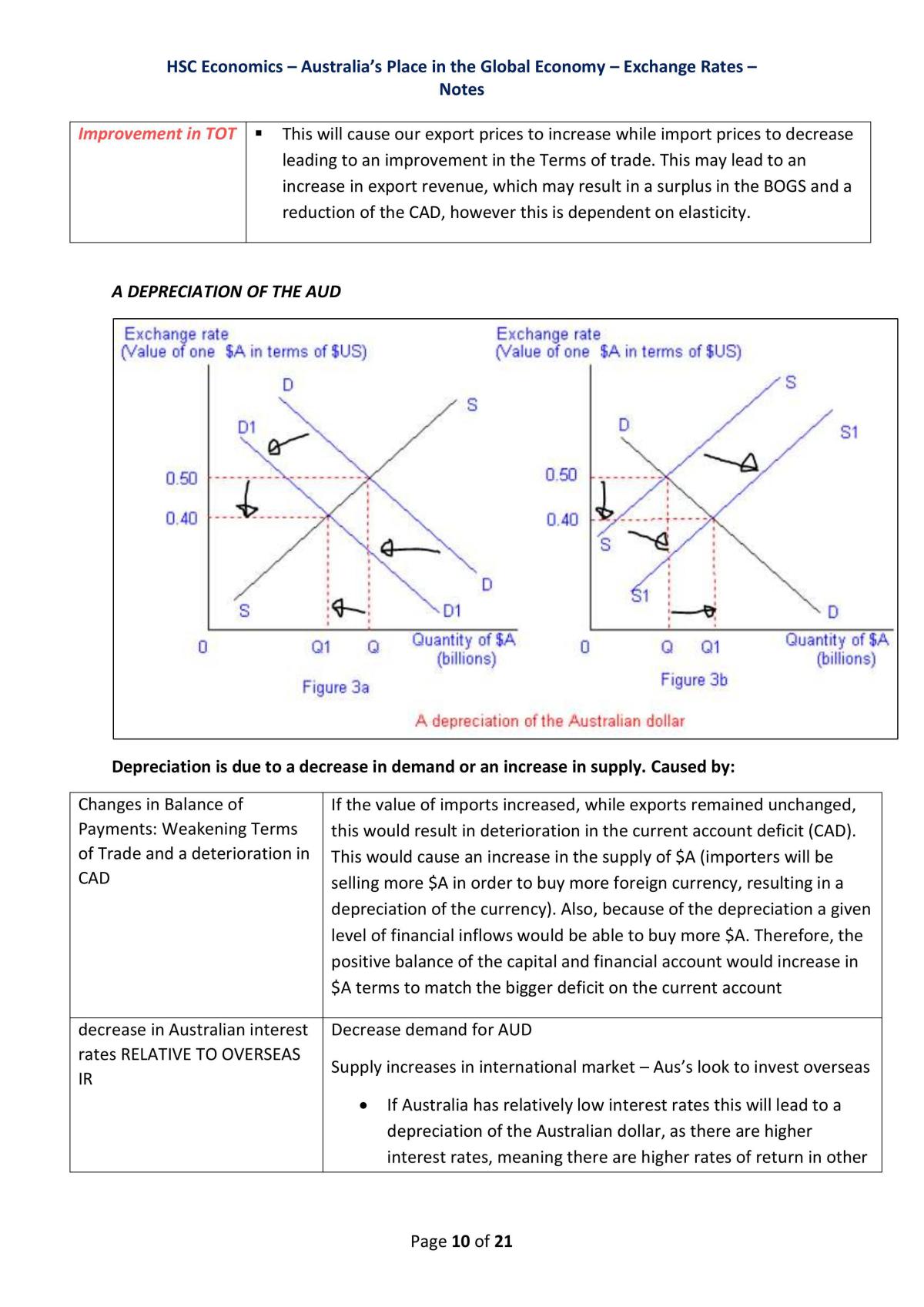 Topic 2, Exchange Rates Study Notes - Economics HSC | Economics - Year ...