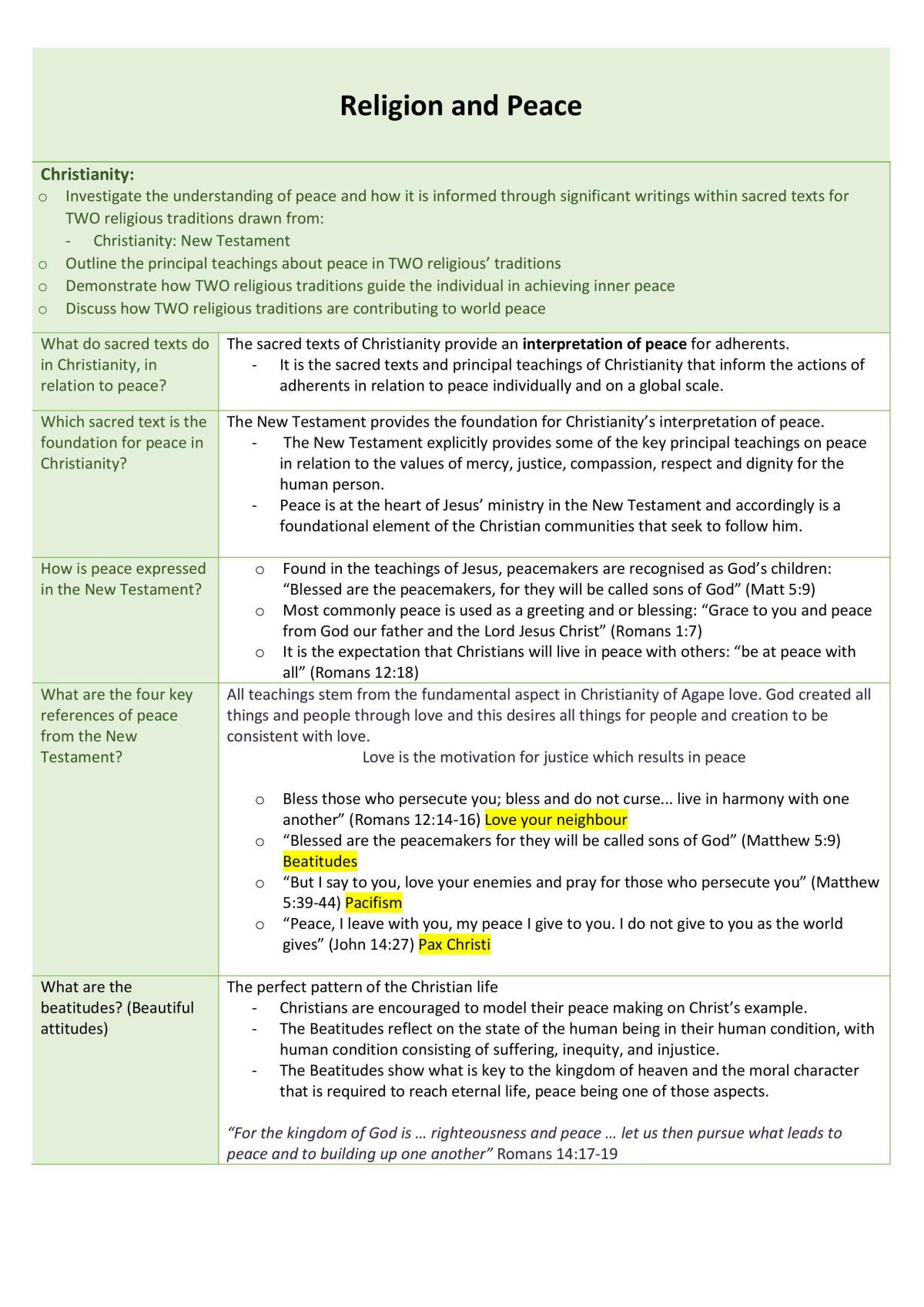 Studes of Religion II HSC Complete notes on all topics | Studies of ...