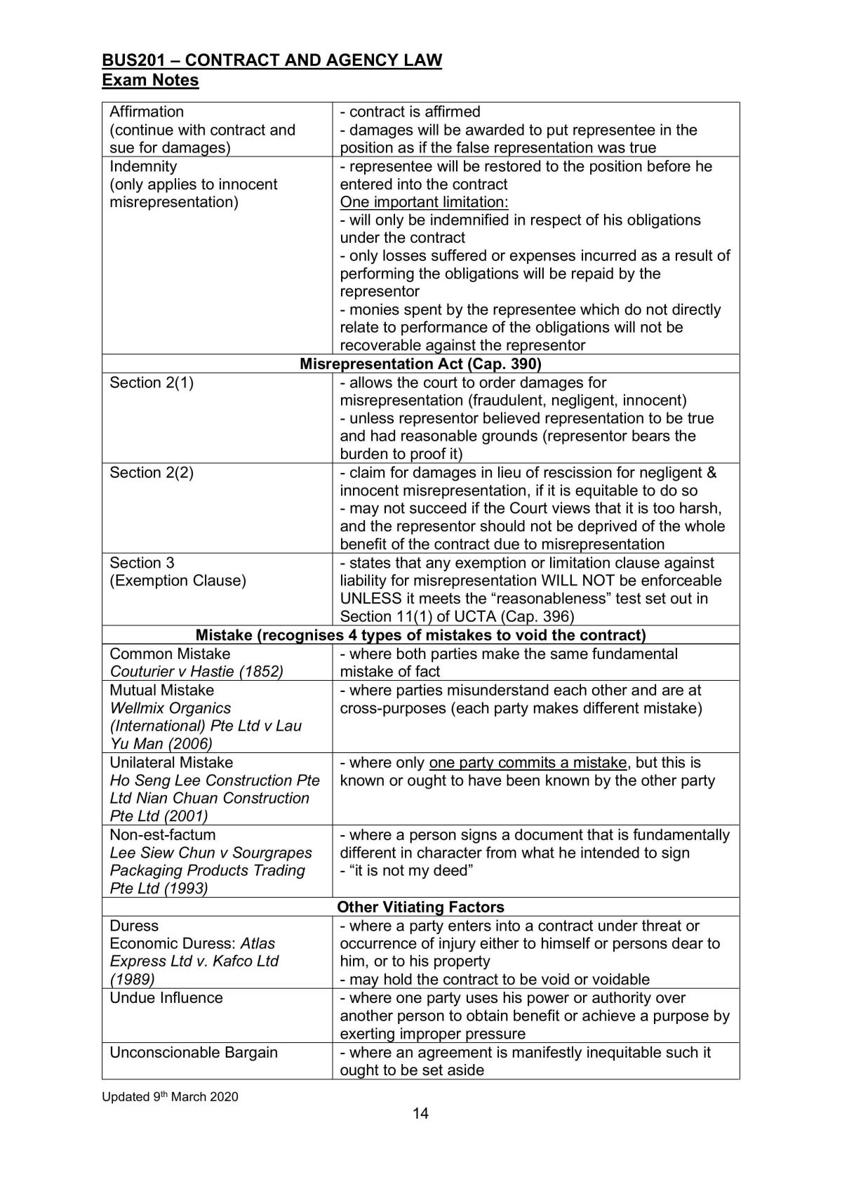 BUS201 Contract and Agency Law Study Unit 1-6 with guide | BUS201 ...