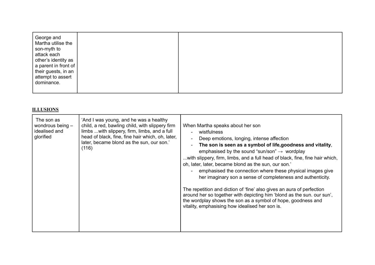 Who's afraid of virginia woolf complete study notes | Literature in ...