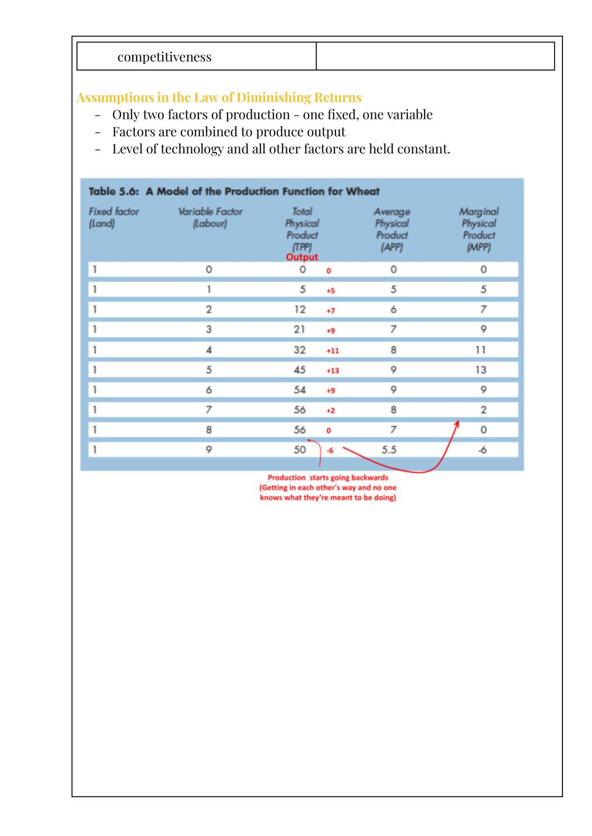 Year 11 Economics - Summary | Economics - Year 11 HSC | Thinkswap
