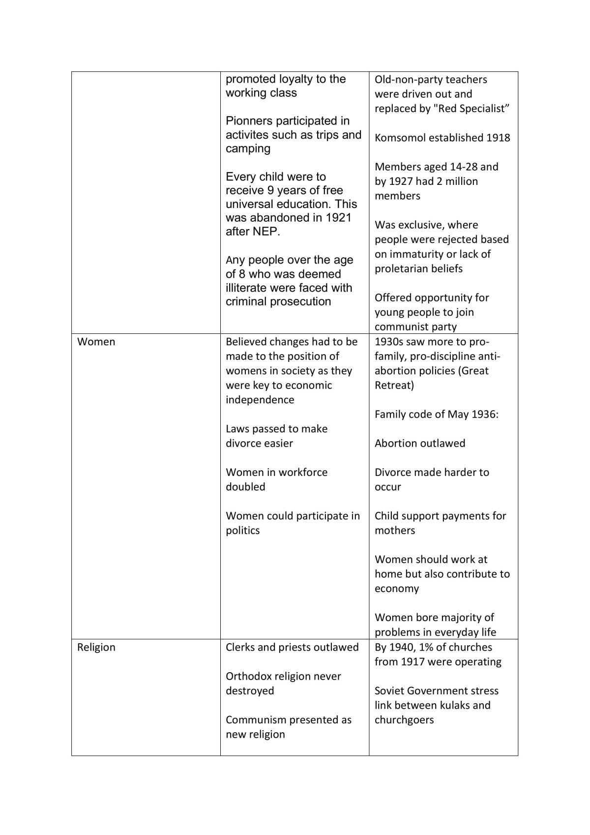 Modern History Notes | Modern History - Year 12 WACE | Thinkswap