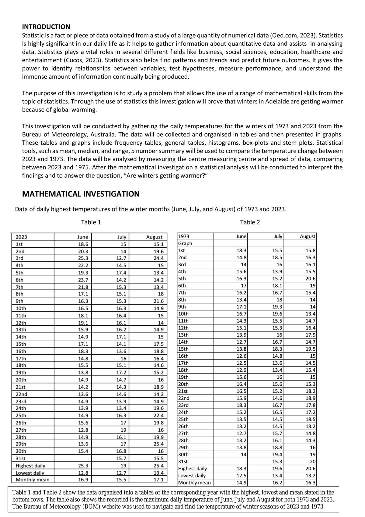 Adelaide Airport Weather Statistics Directed Investigation | General ...