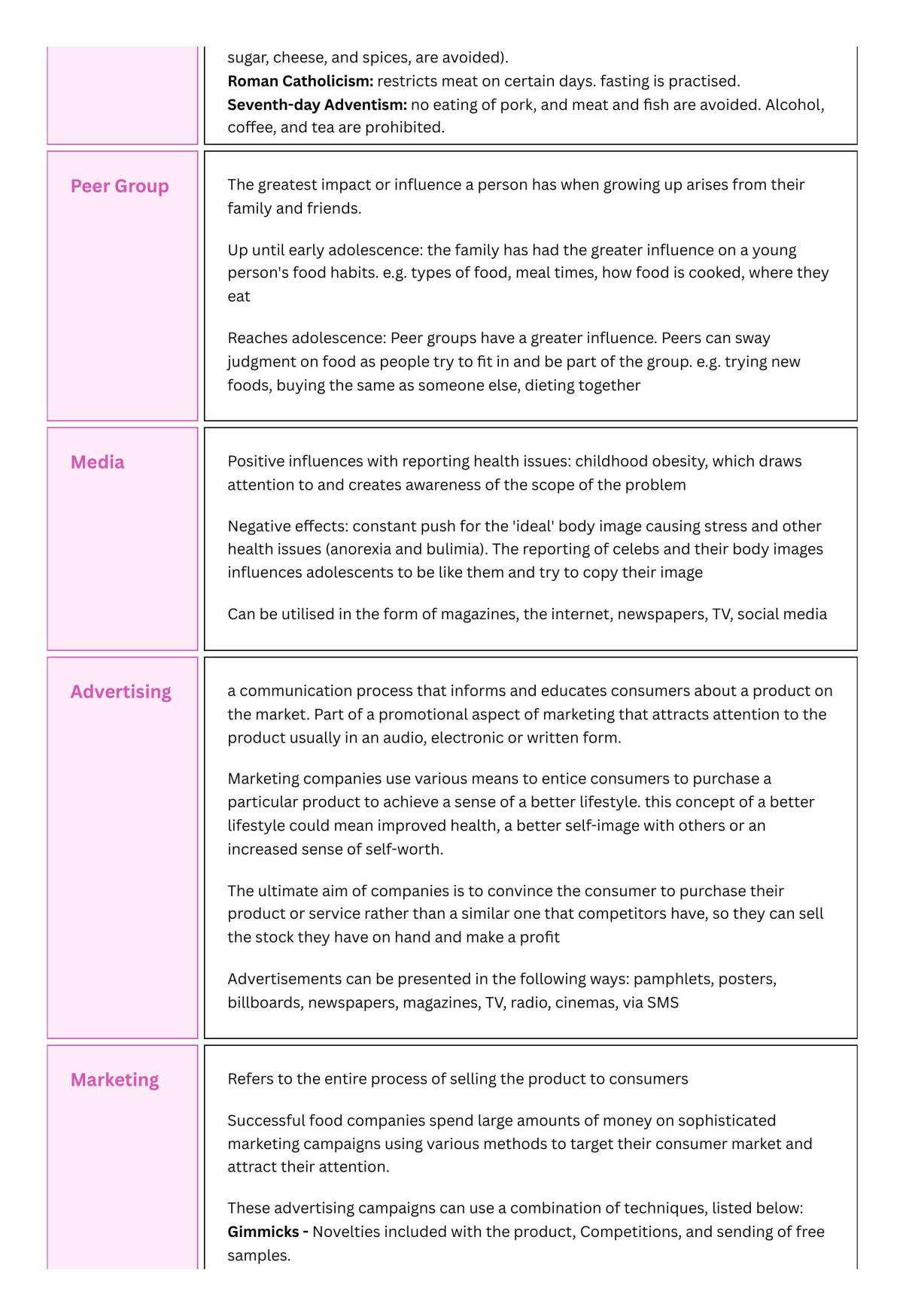 Societal Influences and Economic Influences of Food Choices | Food ...