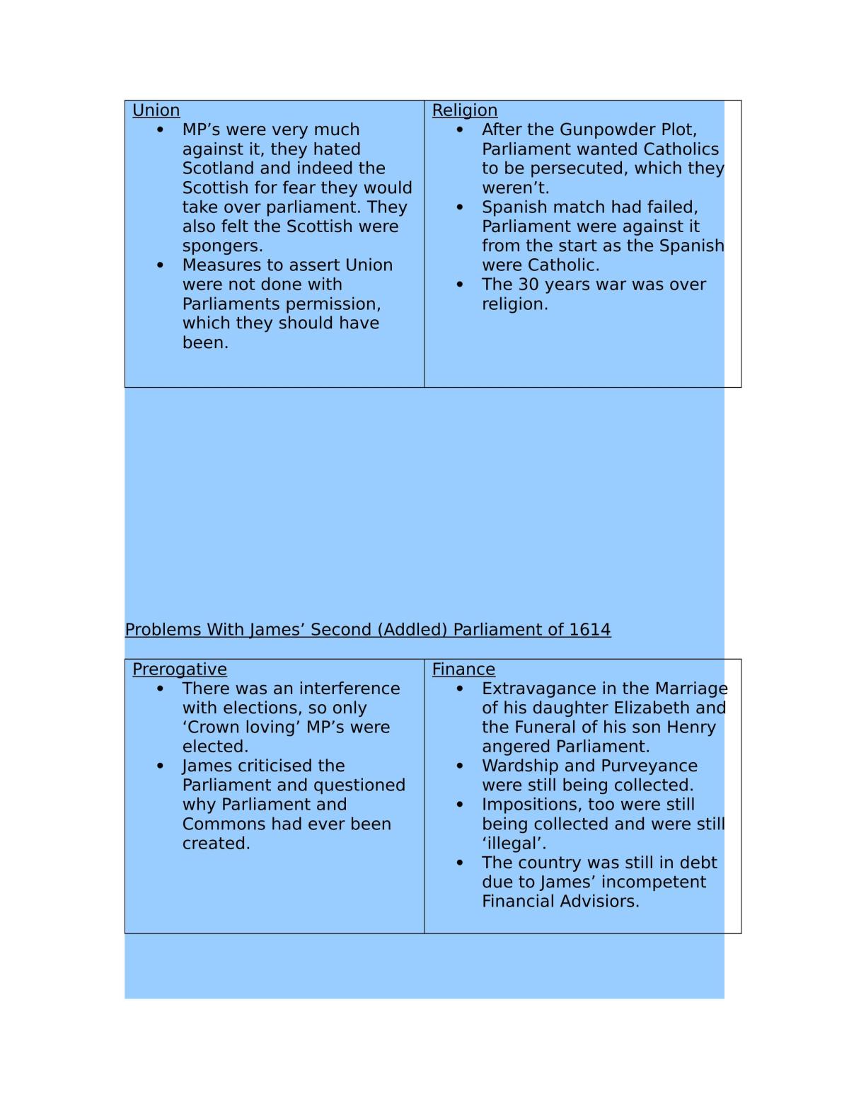 James I Revision Notes | History - A Level A Levels AQA | Thinkswap