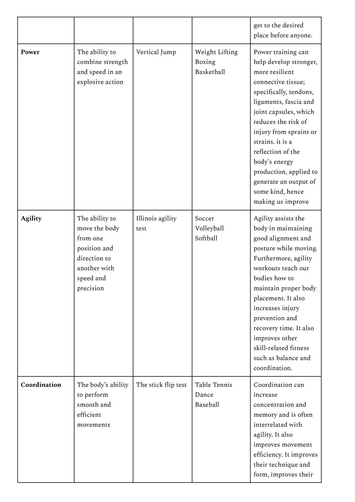 Core 1 Better Health for Individuals Full Notes | Personal Development ...