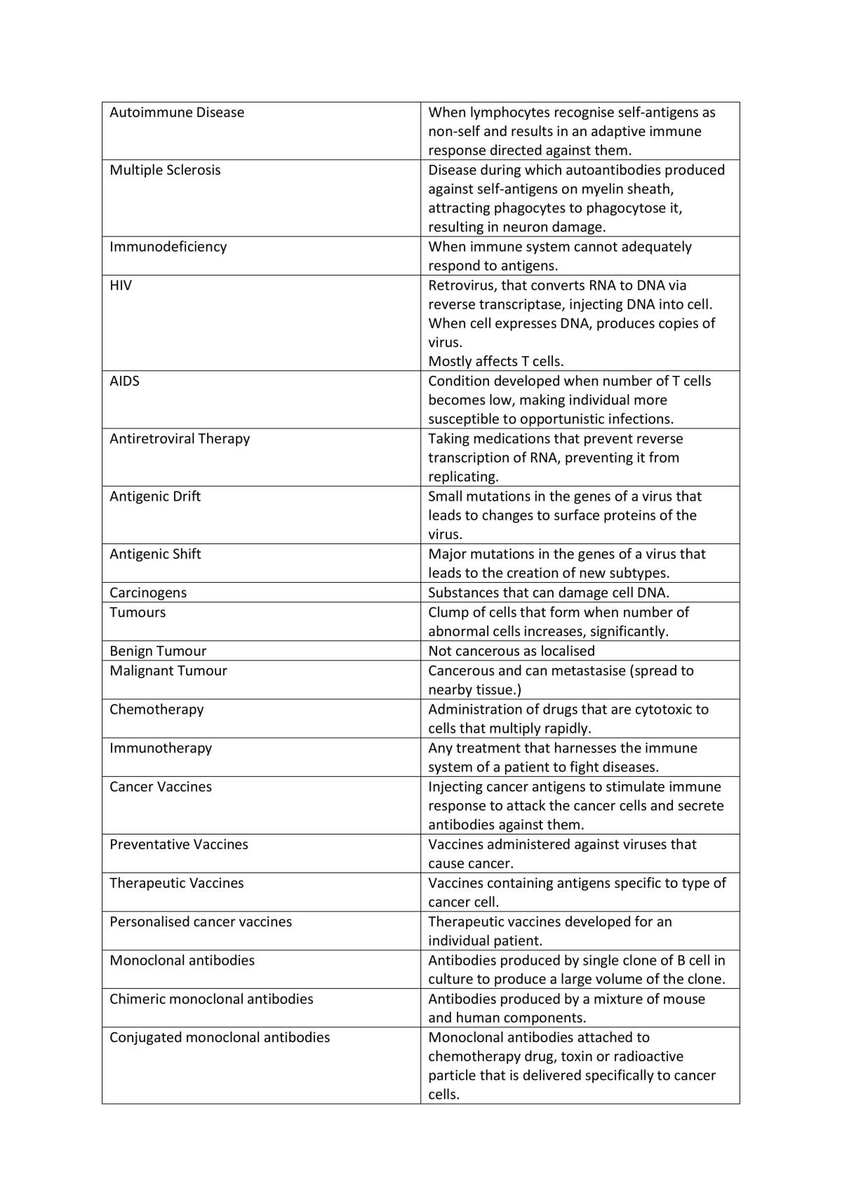 Biology Notes Unit 3 and 4 - Glossary | Biology - Year 12 QCE | Thinkswap