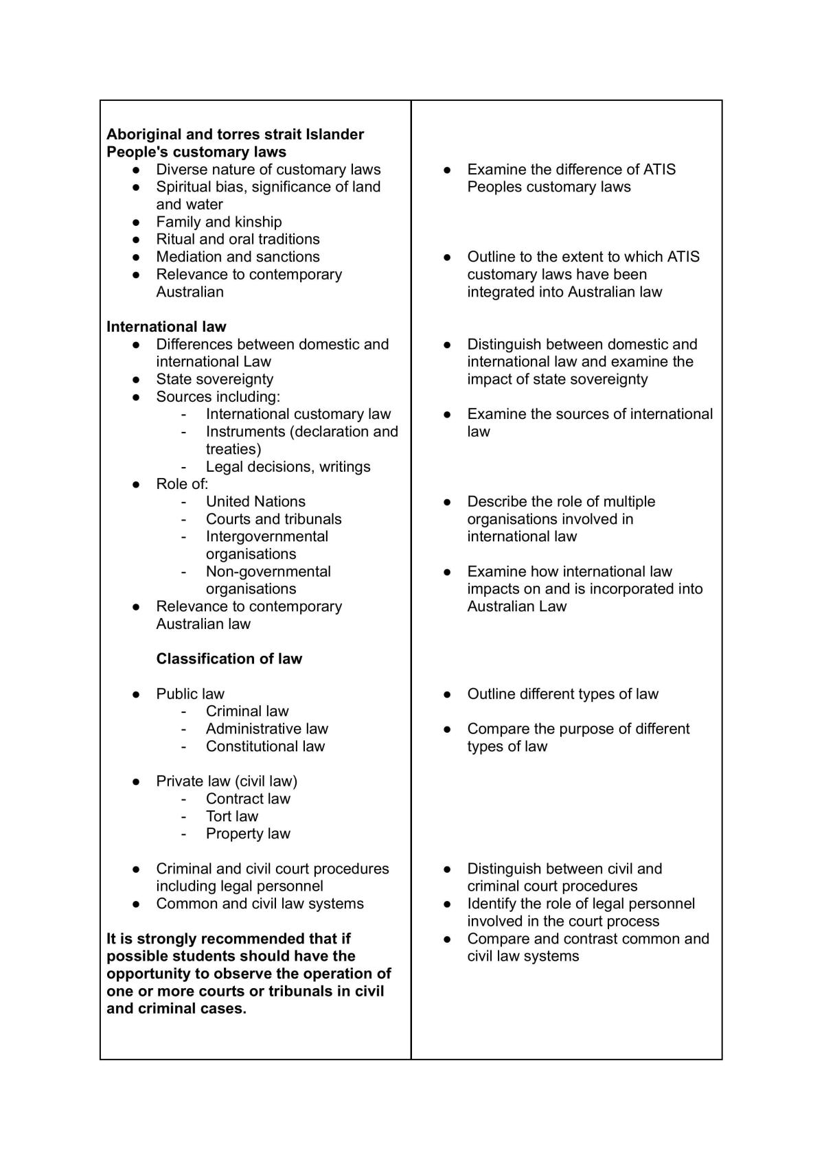 Part 1: The legal System | Legal Studies - Year 11 HSC | Thinkswap