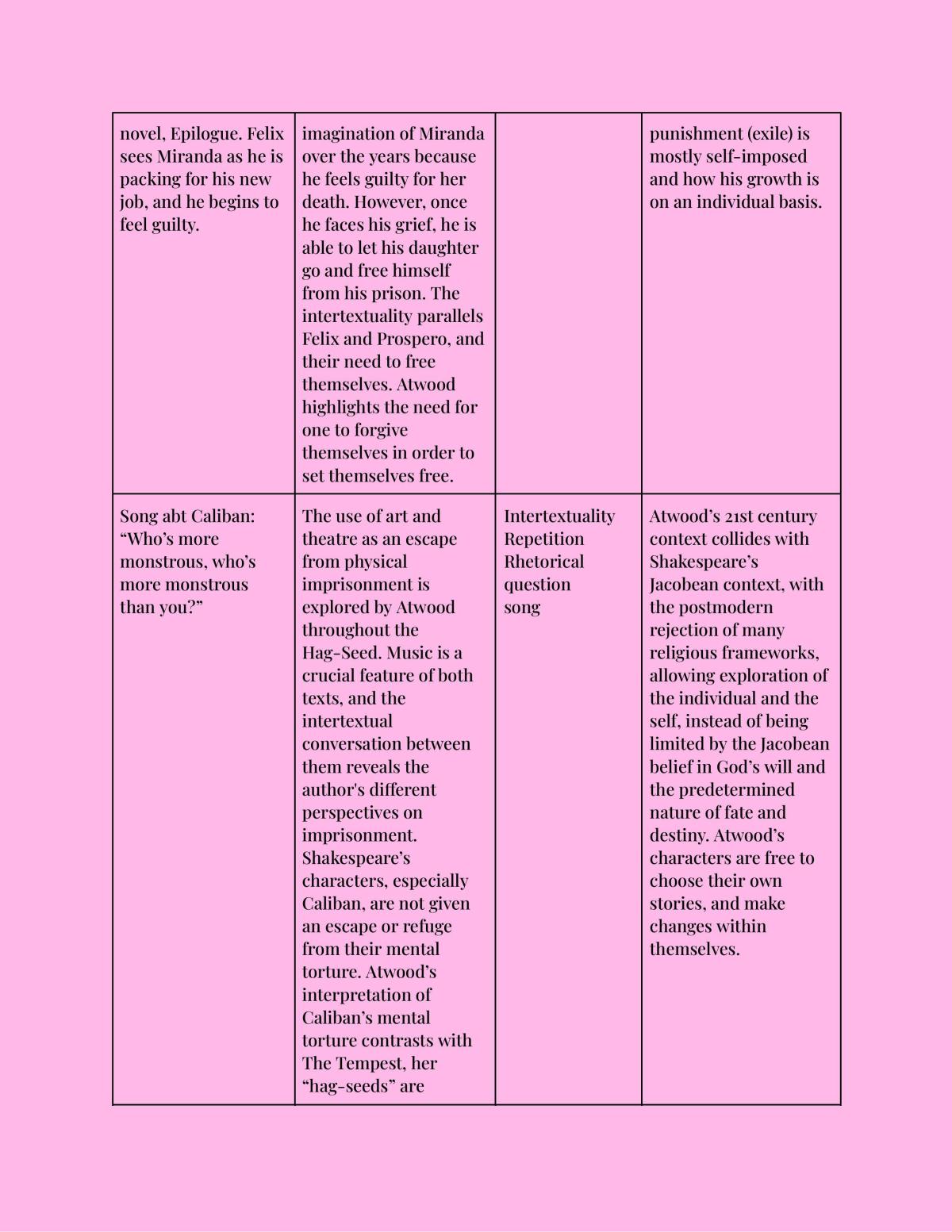 Tempest Hag-Seed Quote Table Analysis and Practice Essay | English ...