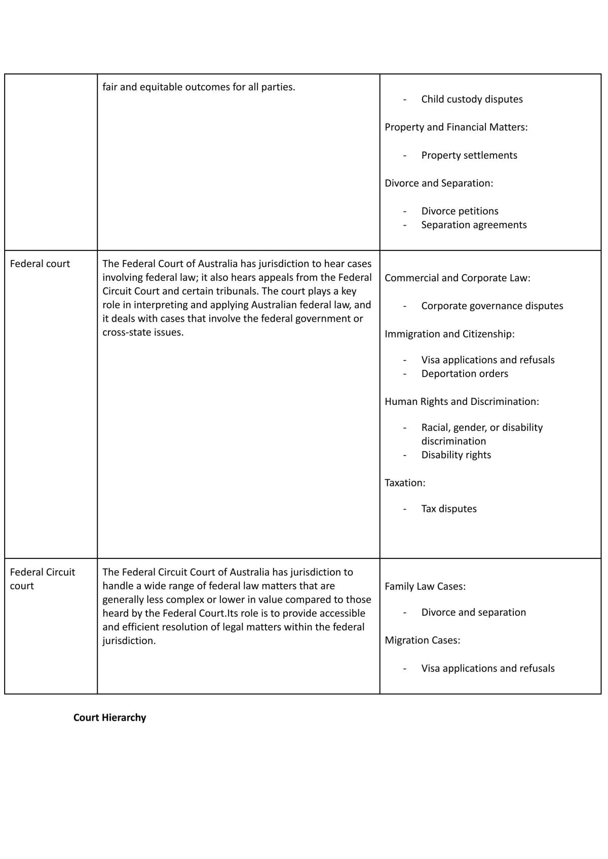 CRIME Notes Legal Studies | Legal Studies - Year 12 HSC | Thinkswap