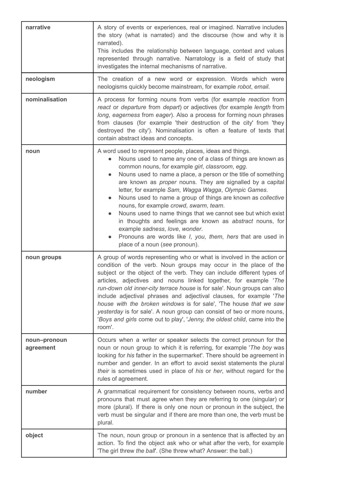 Full english advanced glossary of terms | English (Advanced) - Year 12 ...