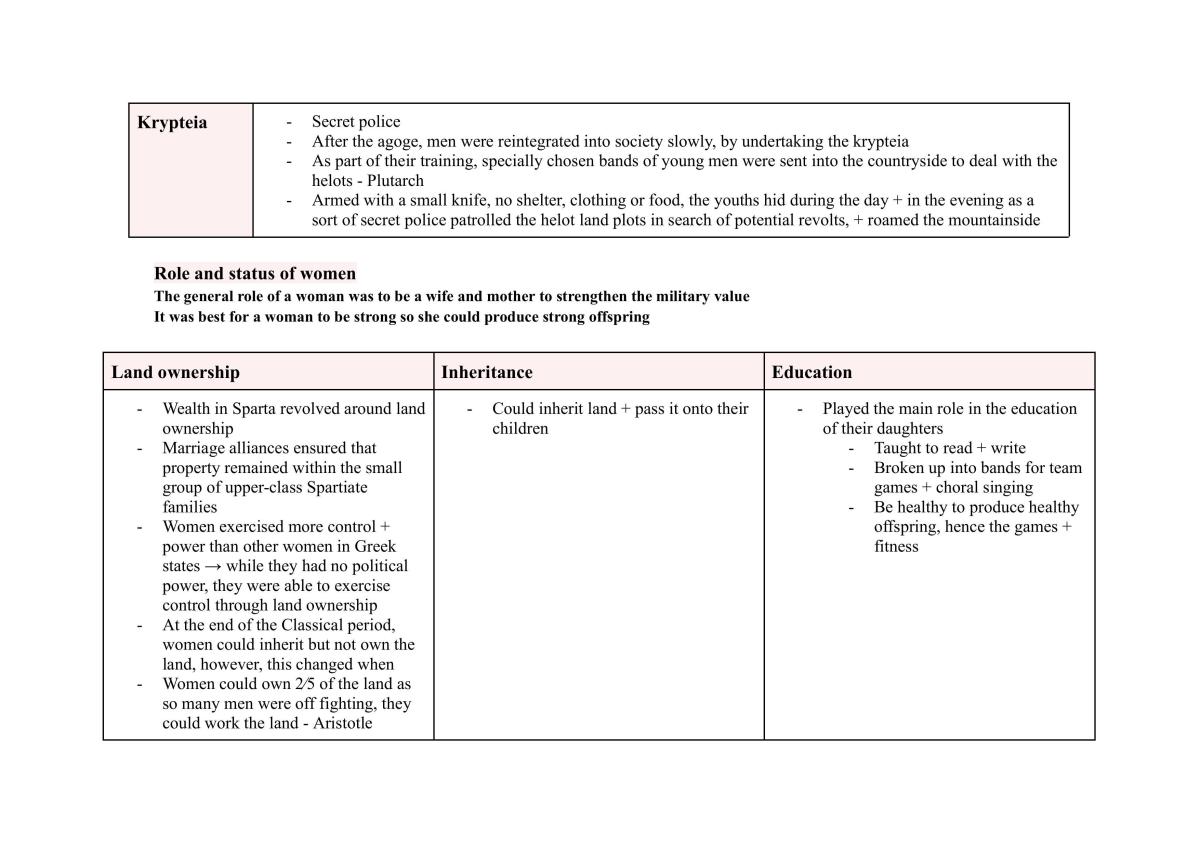 Sparta Notes | Ancient History - Year 12 HSC | Thinkswap