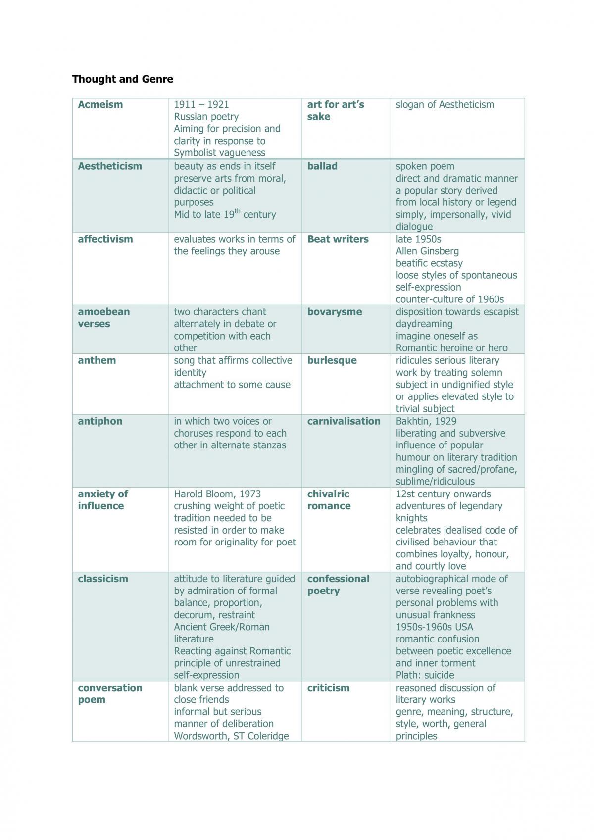 WACE Year 12 Literature Notes | Literature - Year 12 WACE | Thinkswap