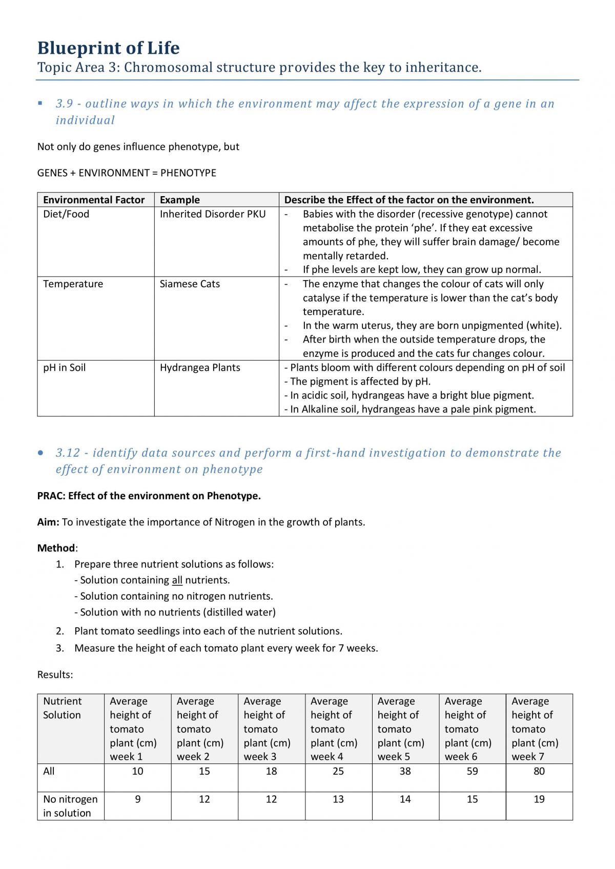 Biology Blueprint of Life Complete Study Notes | Biology - Year 12 HSC ...