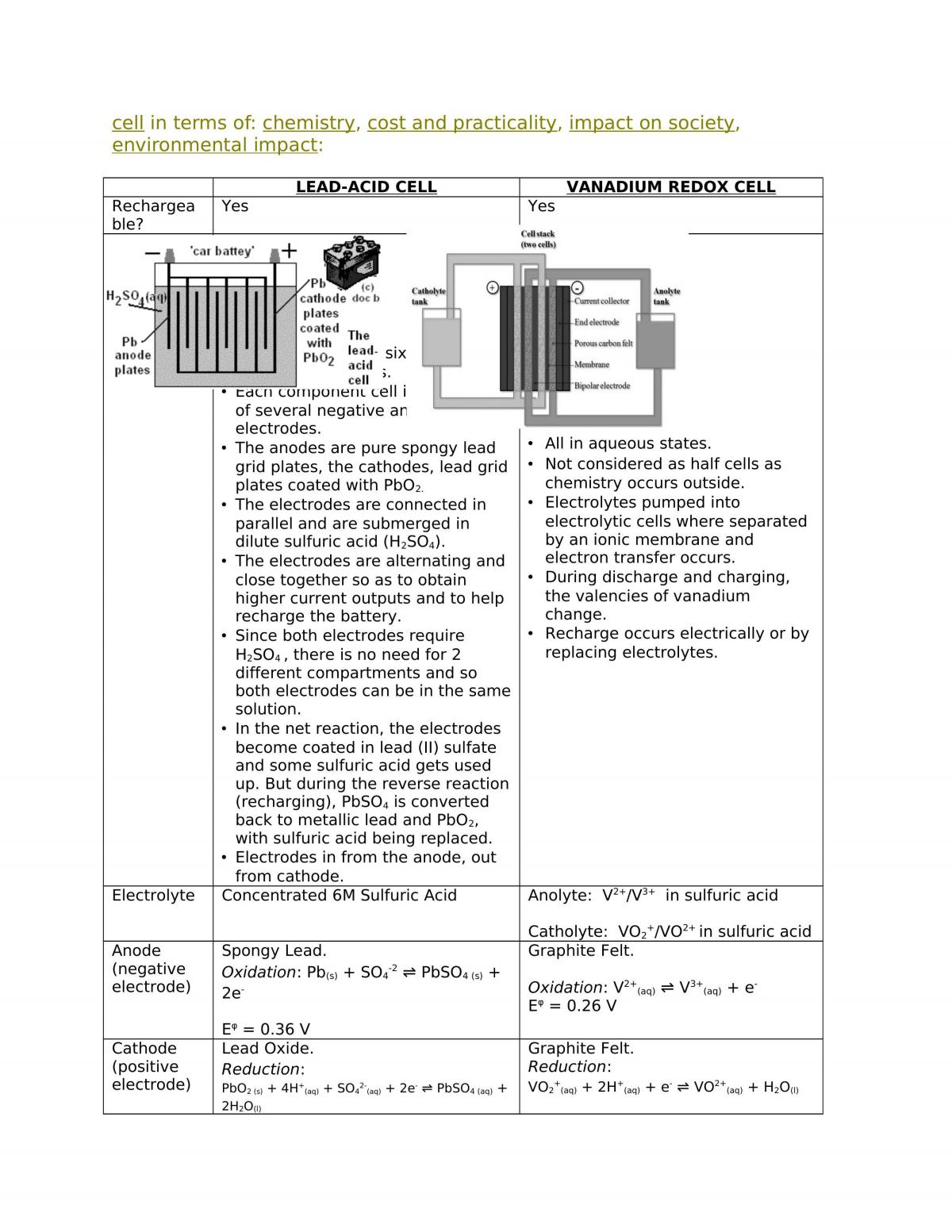 Chemistry Production of Materials Notes | Chemistry - Year 12 HSC ...