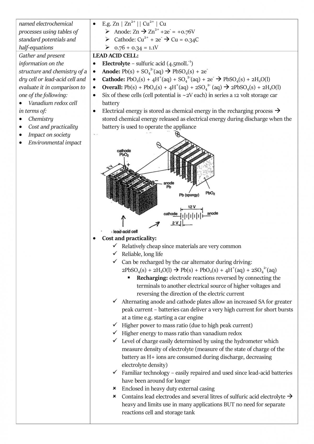 Chemistry - Production of Materials Notes | Chemistry - Year 12 HSC ...