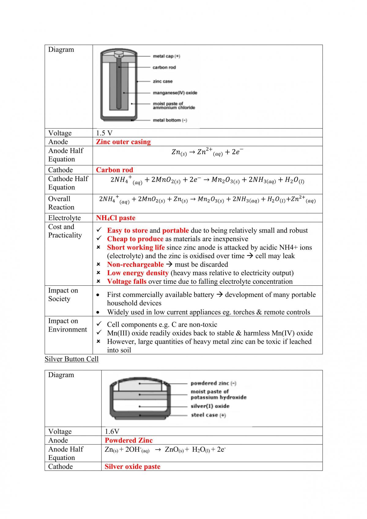 Production of Materials Notes | Chemistry - Year 12 HSC | Thinkswap